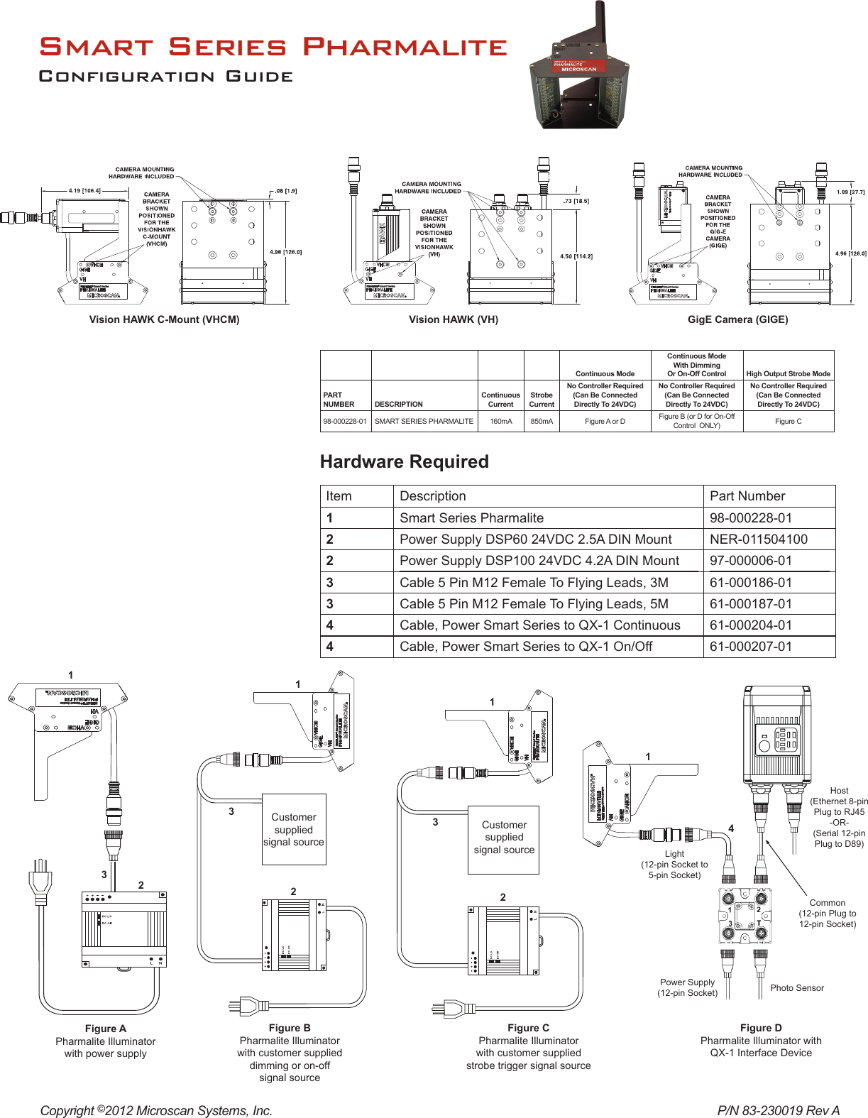 NERLITE Smart Series Pharmalite Configuration Guide Pharmaliteconfigguide
