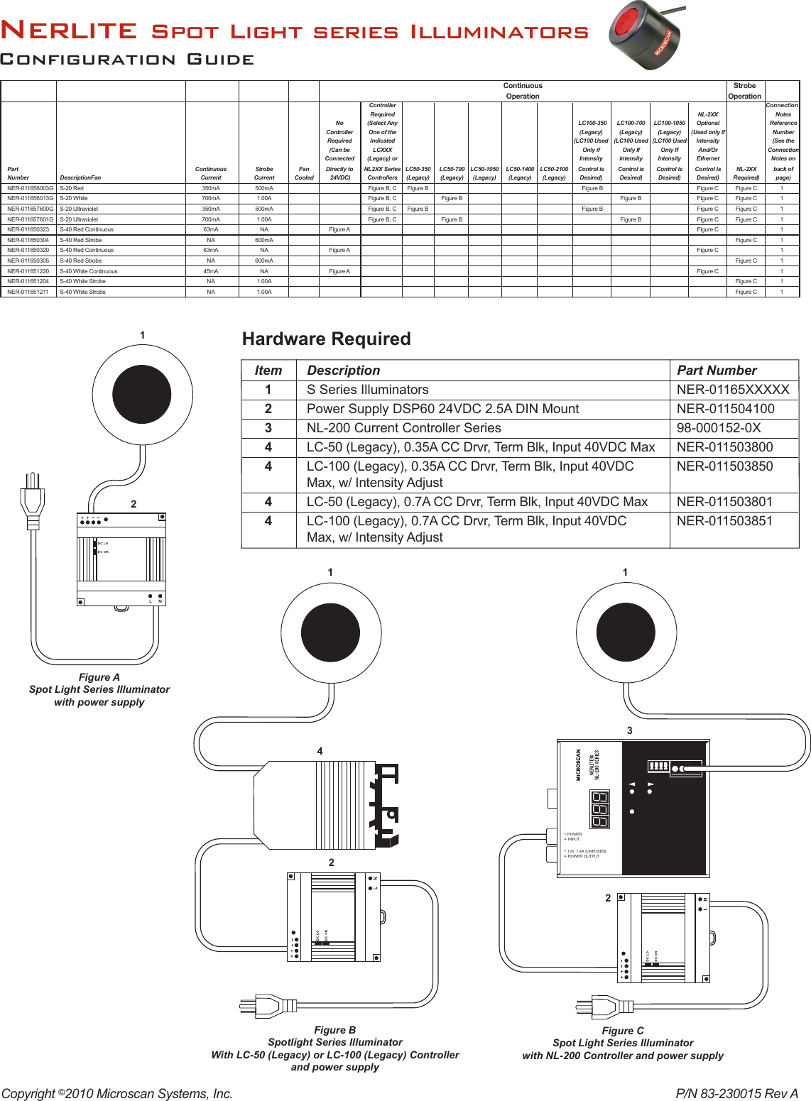 NERLITE Spot Light Series Illuminators Spotlightconfigguide