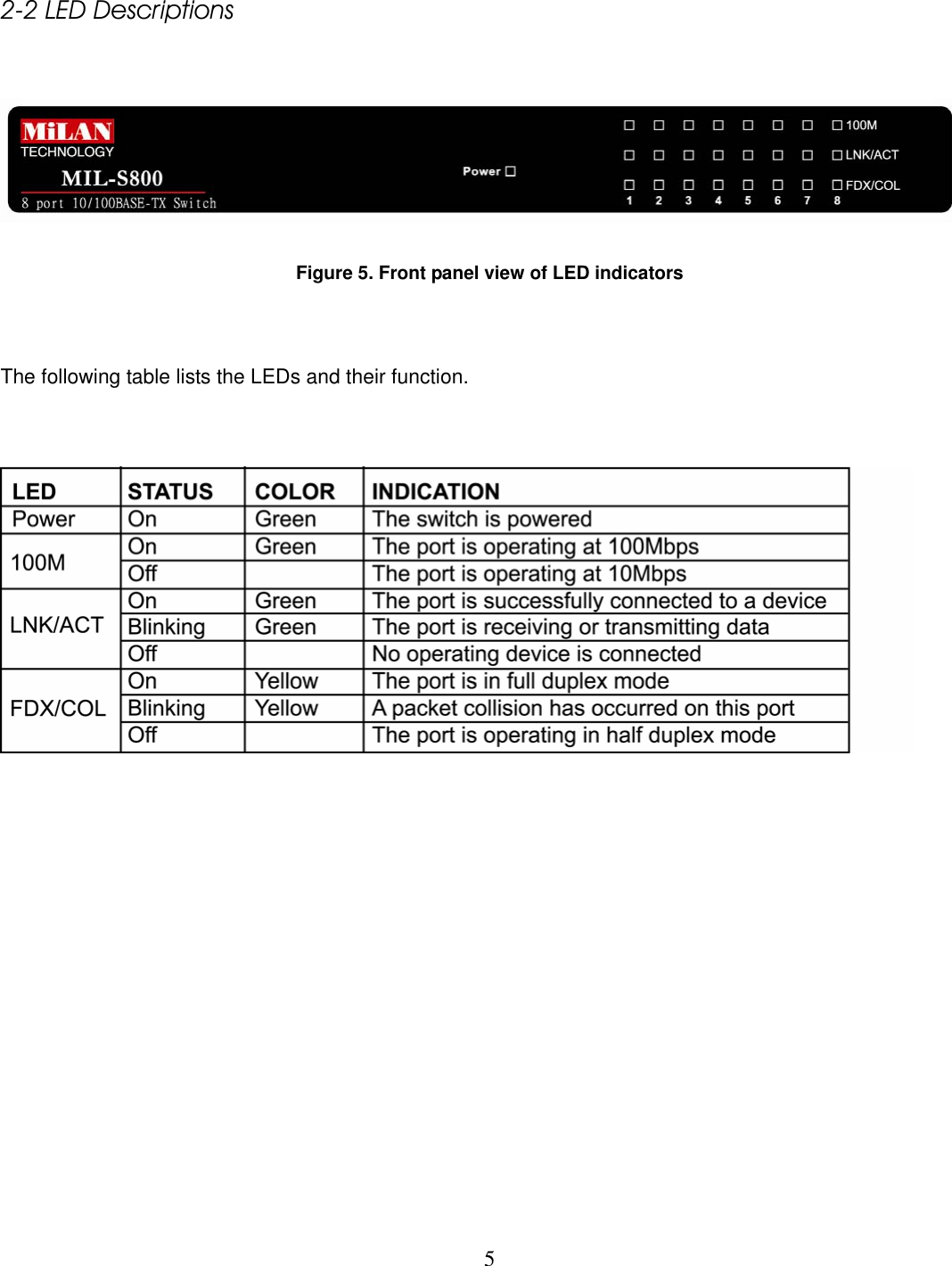 Milan Technology Mil S800 Users Manual WH_90000377_F