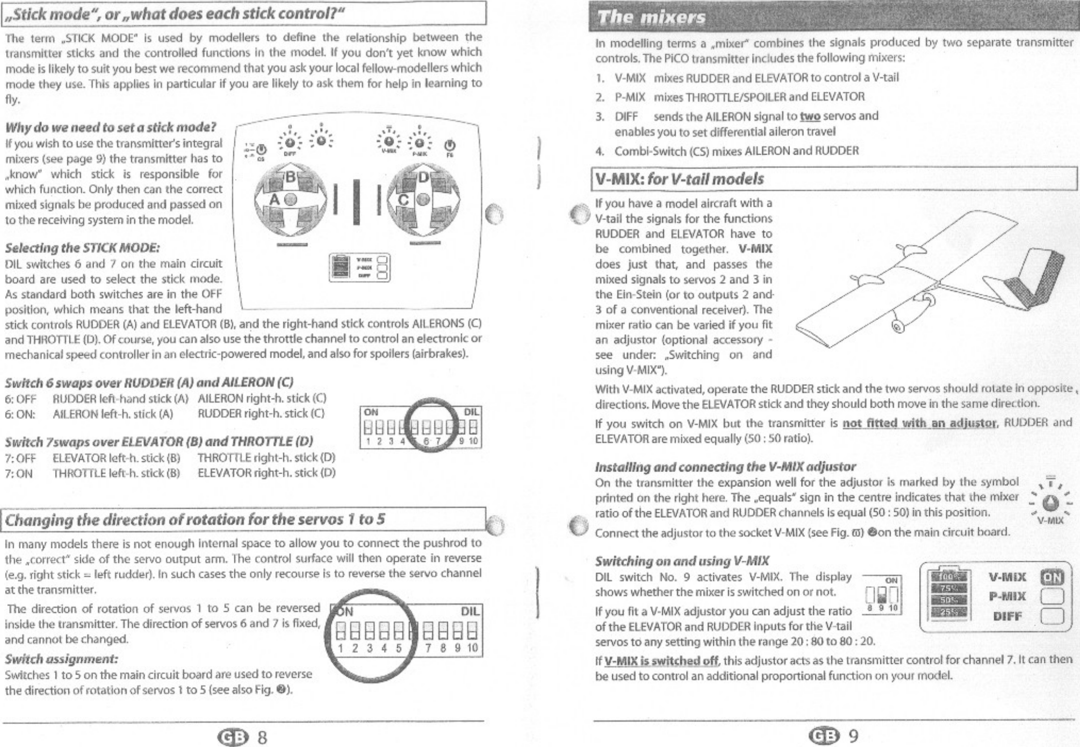 Multiplex USA PICOCOCKPIT Remote Control Transmitter User Manual User Man