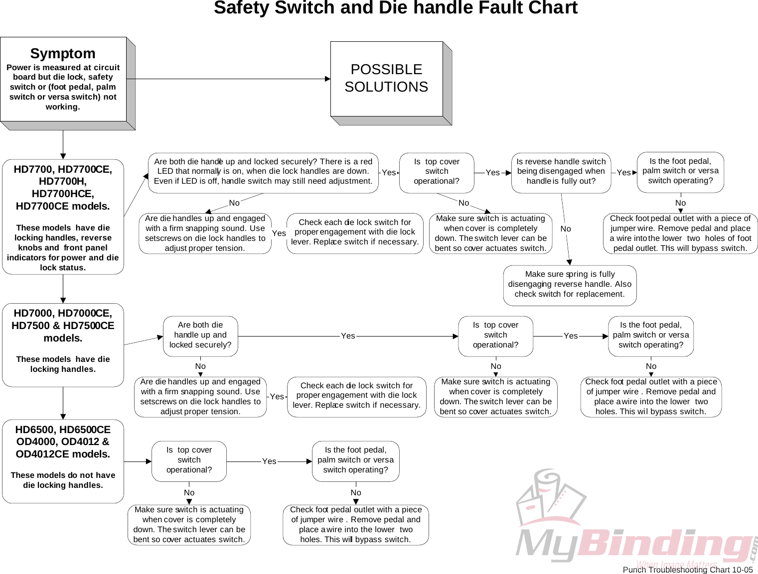 MyBinding Rhinotuff Punch Troubleshooting User Manual Rhino Tuff