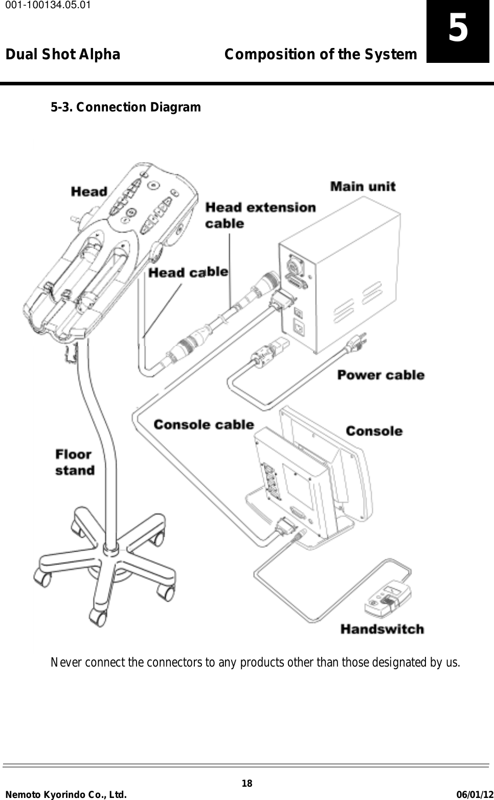 NEMOTO KYORINDO 0001 Dual Shot Alpha User Manual