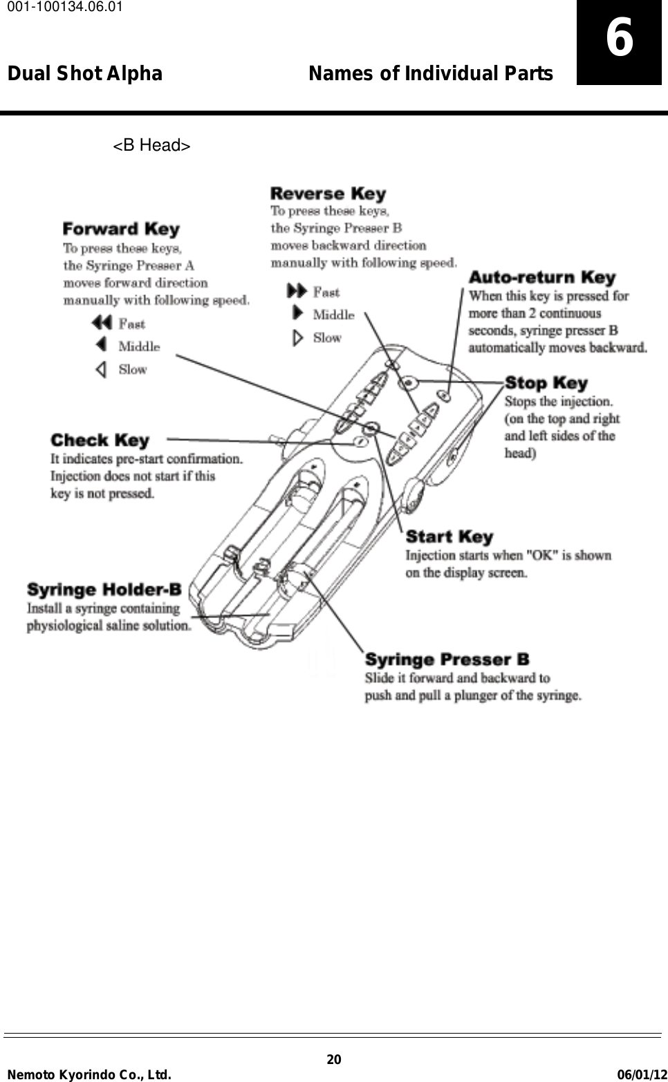 NEMOTO KYORINDO 0001 Dual Shot Alpha User Manual