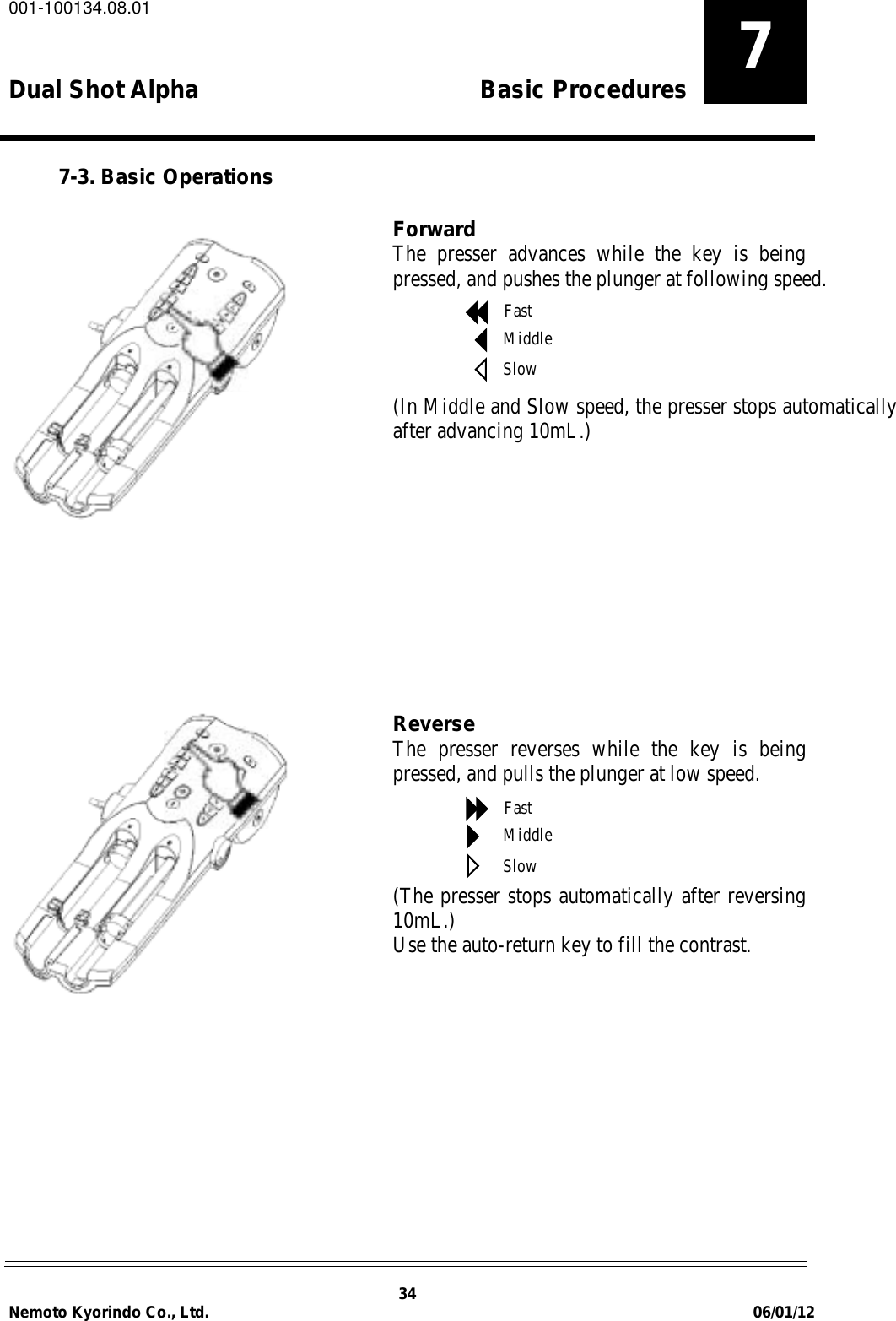 NEMOTO KYORINDO 0001 Dual Shot Alpha User Manual