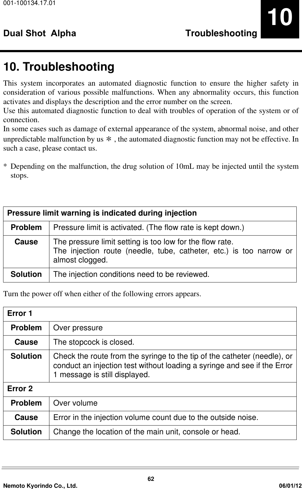 NEMOTO KYORINDO 0001 Dual Shot Alpha User Manual