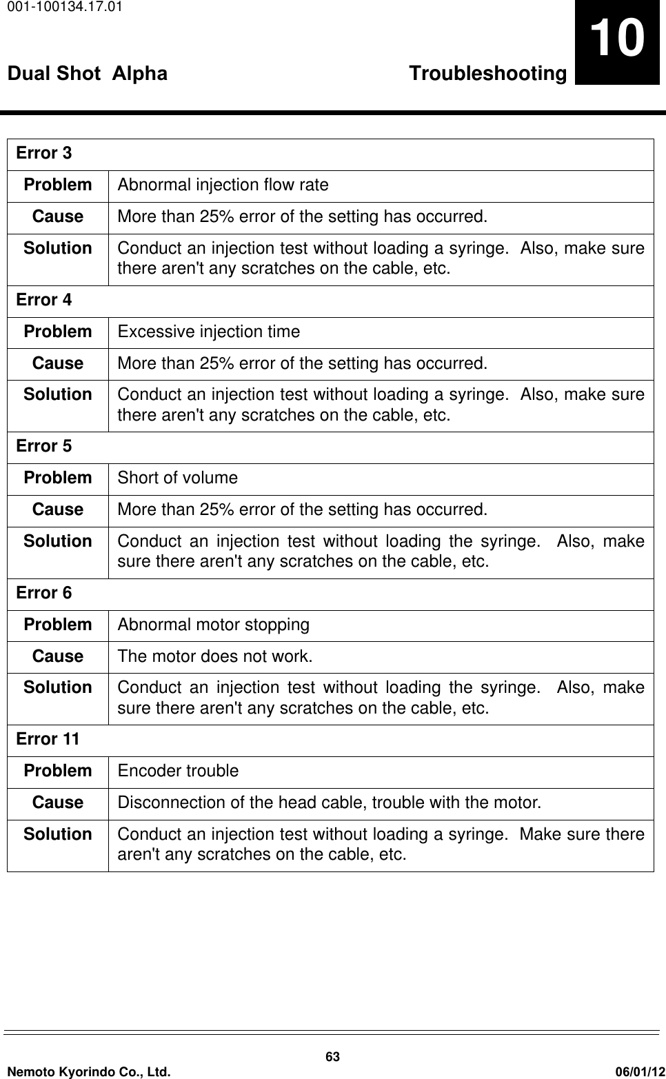 NEMOTO KYORINDO 0001 Dual Shot Alpha User Manual