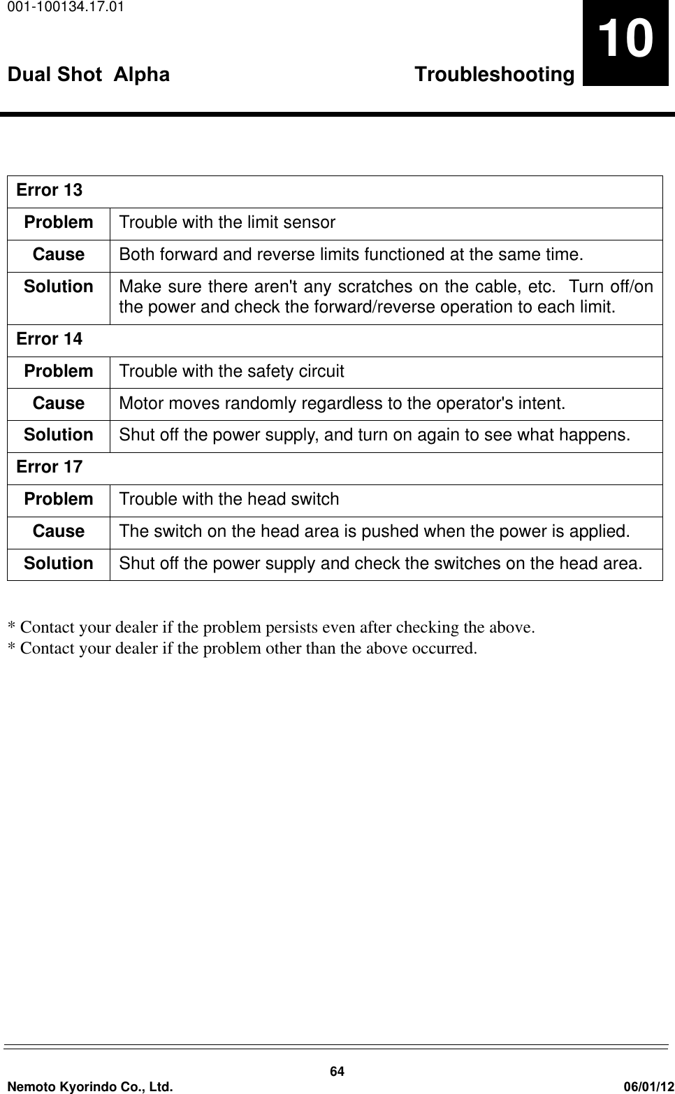 NEMOTO KYORINDO 0001 Dual Shot Alpha User Manual