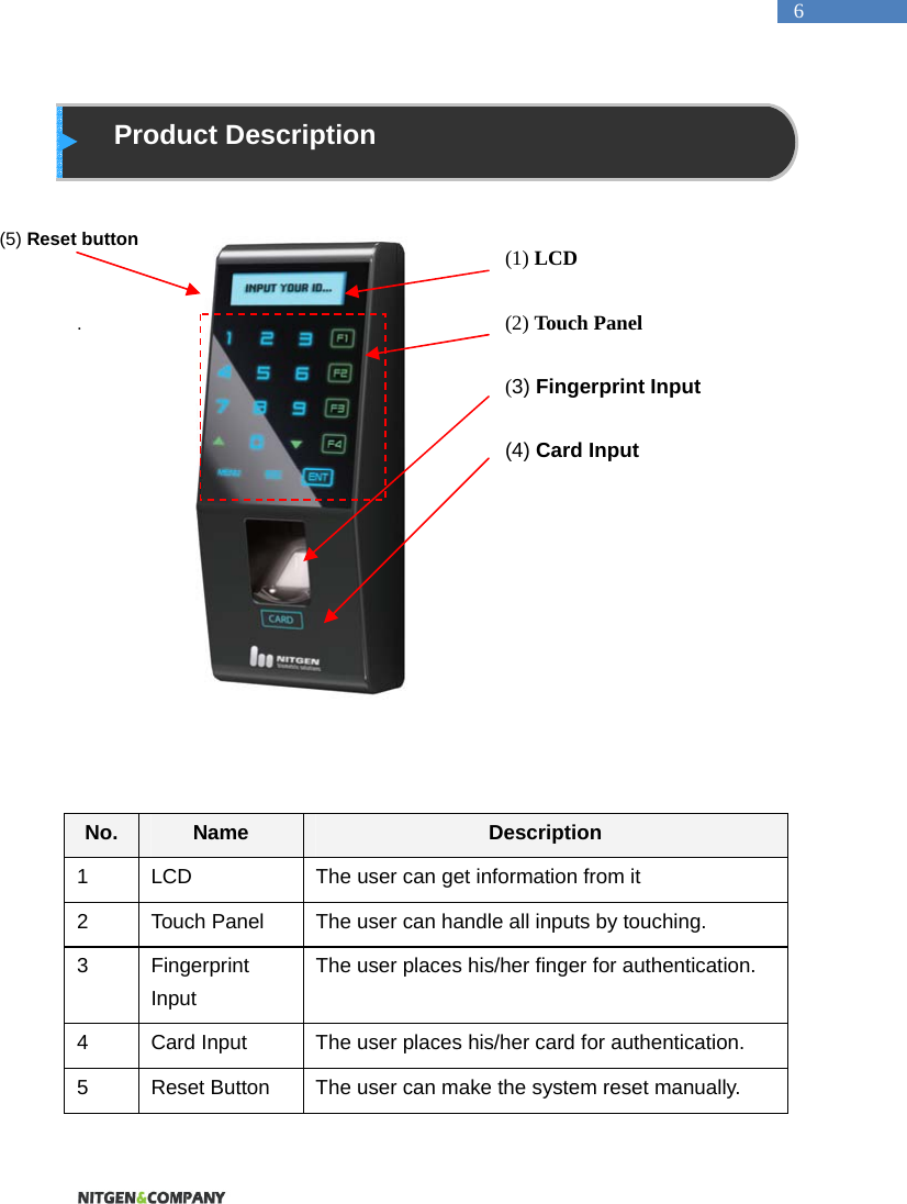 NITGEN and SW101-M Fingkey Access User Manual