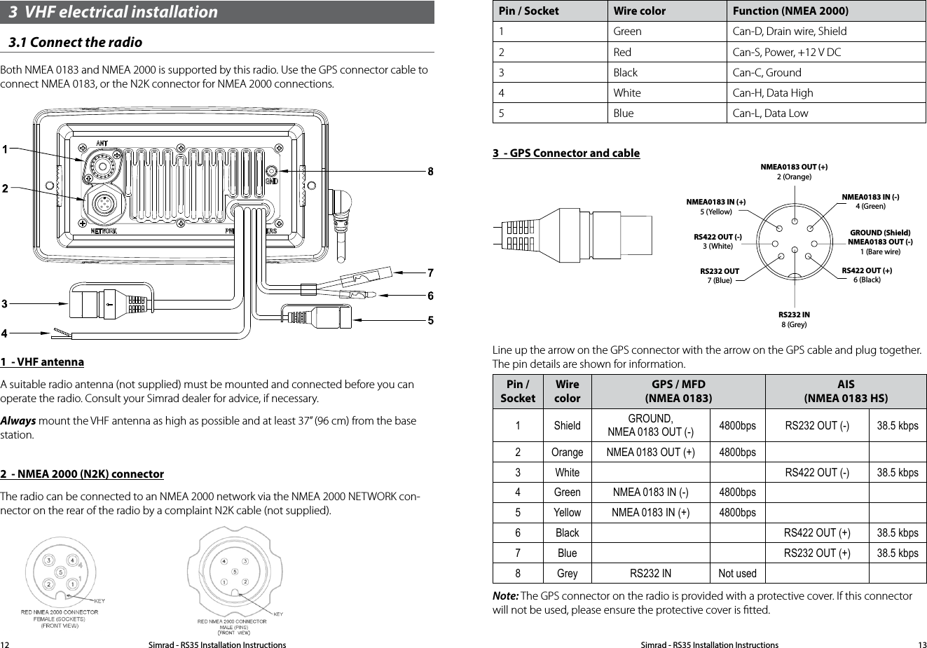Navico Auckland VHFRS35 MOBILE VHF MARINE TRANSCEIVER User Manual ...