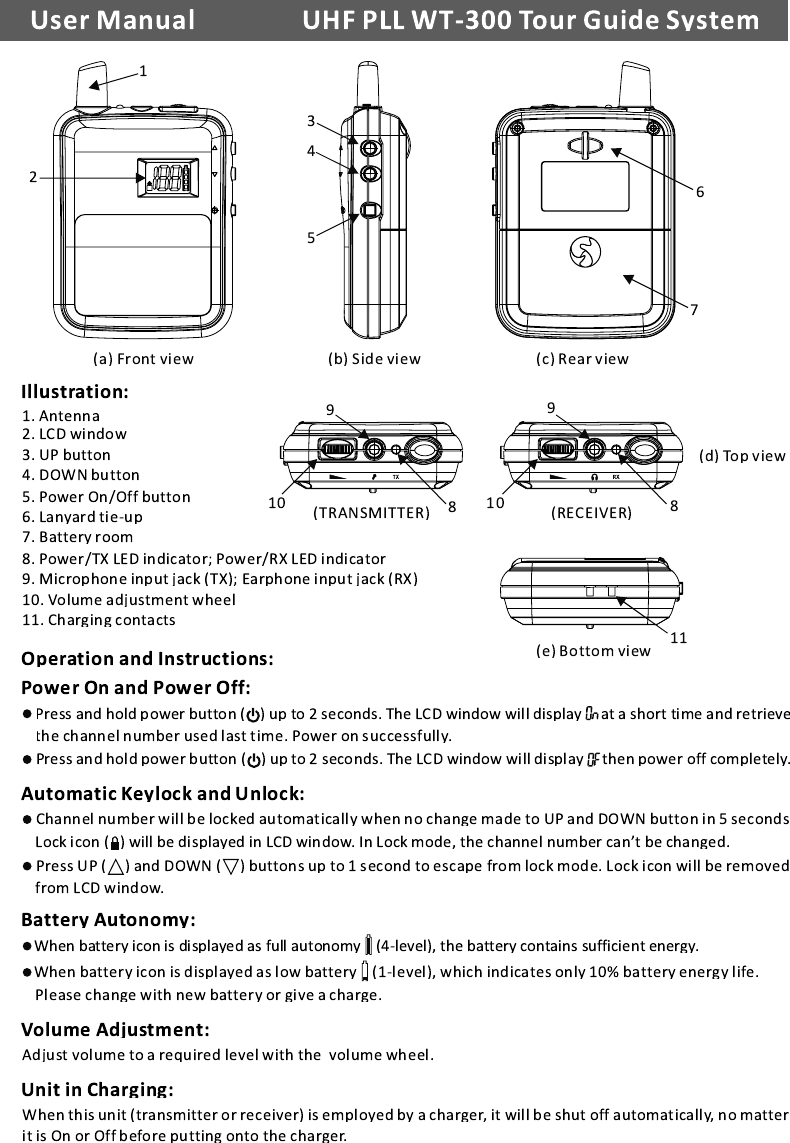 OKAYO Electronics WT-300T Tour Guide Systems User Manual