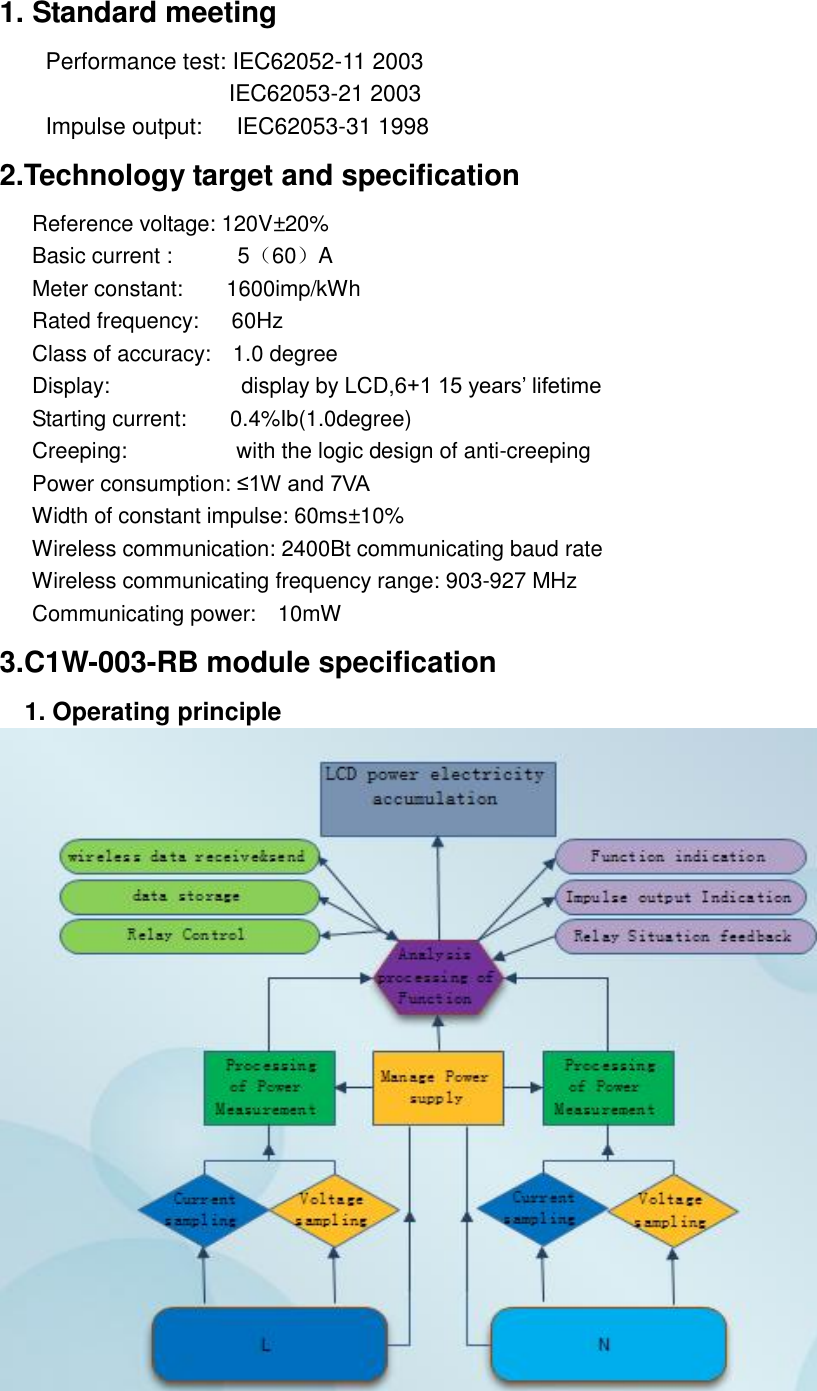 OSAKI ELECTRIC WFD1 watt hour meter User Manual 1 Standard meeting