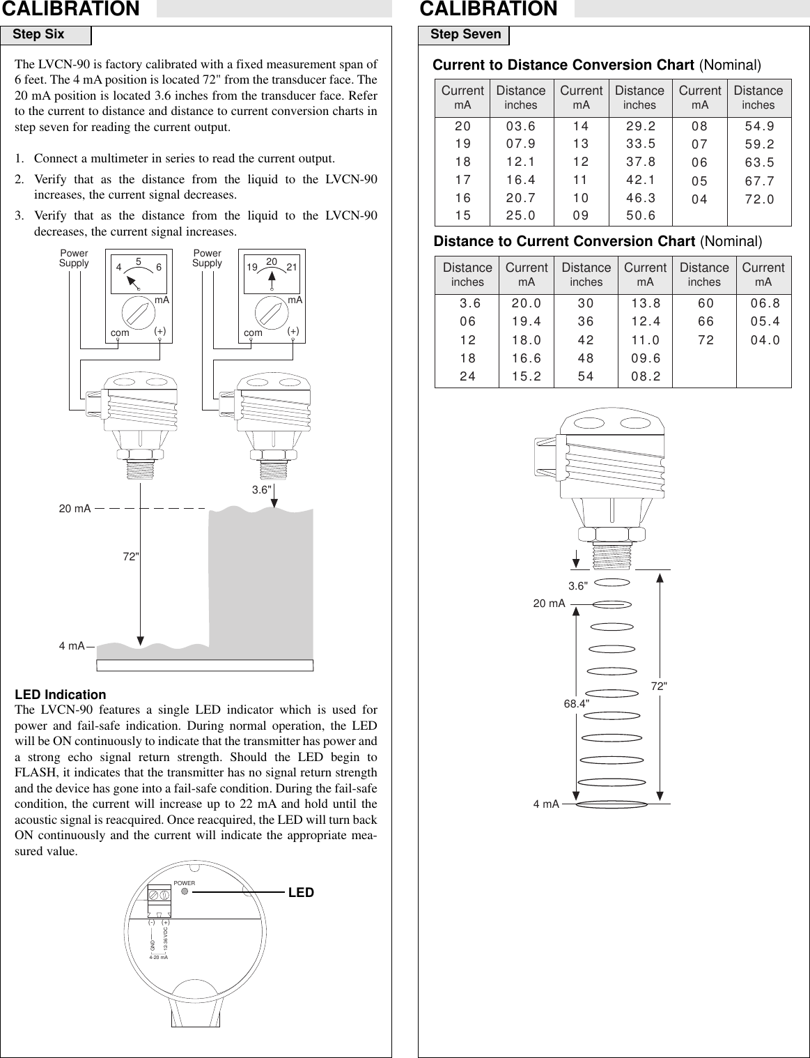 Omega Engineering Ultrasonic Level Transmitter Lvu 90 Users Manual