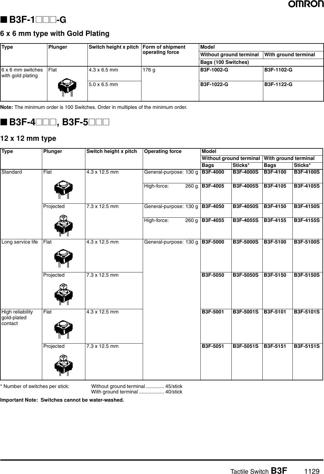 Omron B3F Users Manual