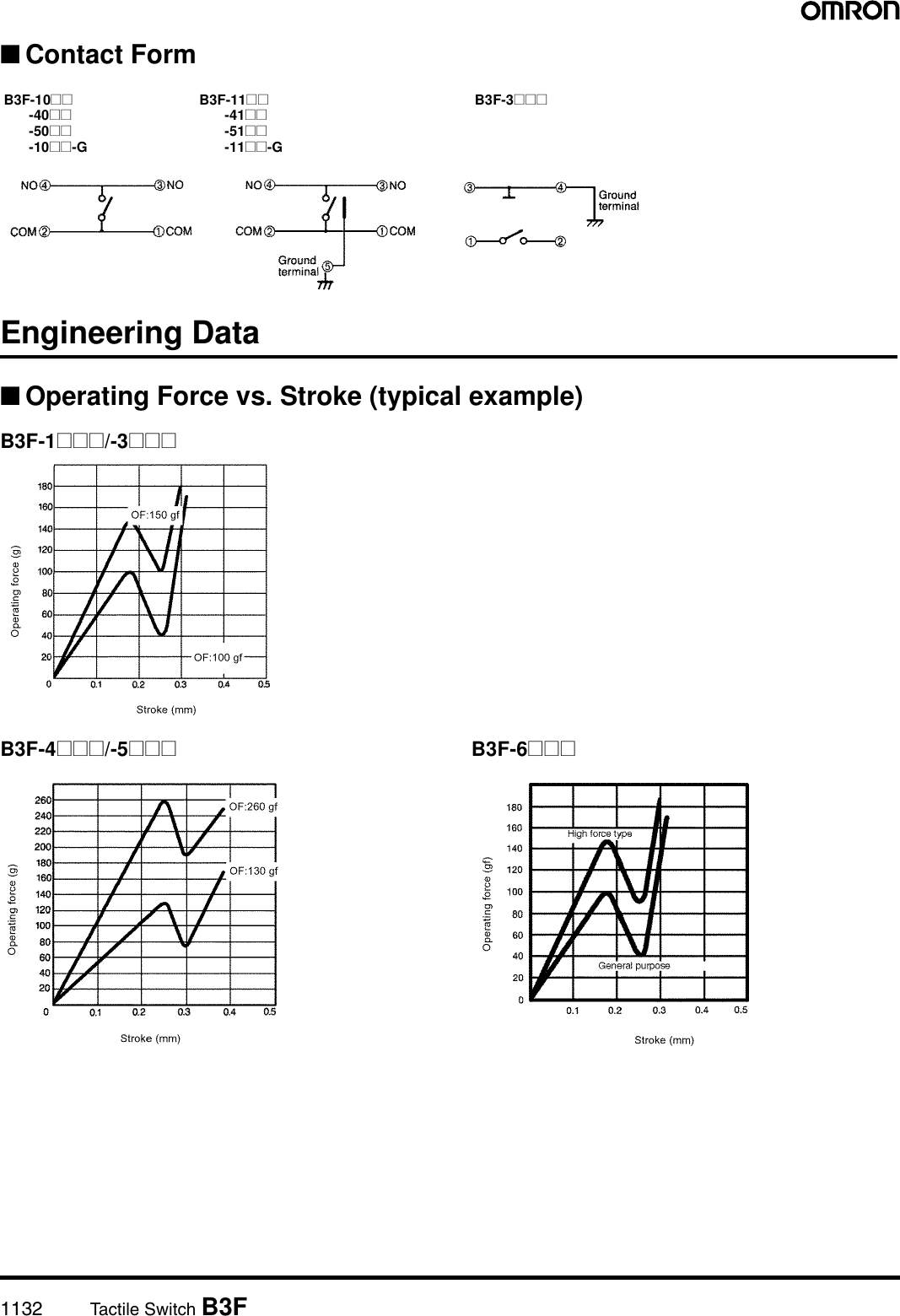 Omron B3F Users Manual