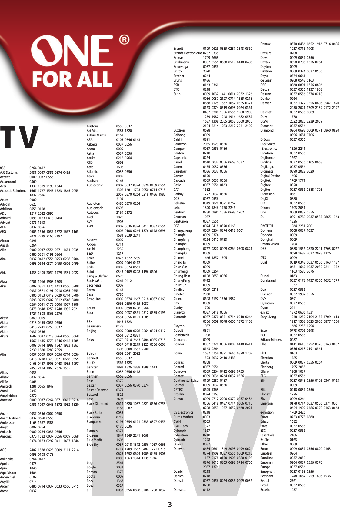 One For All Mathijs URC6420 Code List EN One For All Mathijs URC6420 Code List EN