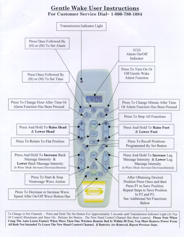Orthomatic Adjustable Beds AGW02 Hand held transmitter for operation of ...