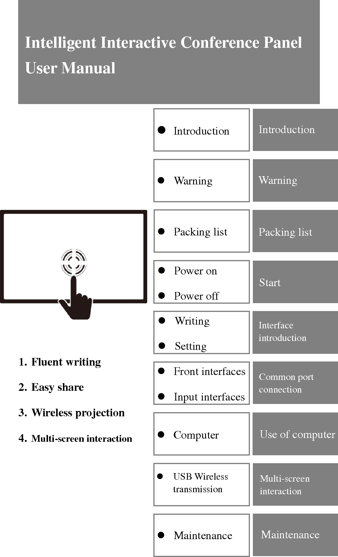 PAN ELECTRONICS MATRIX-YUH Interactive Whiteboard User Manual
