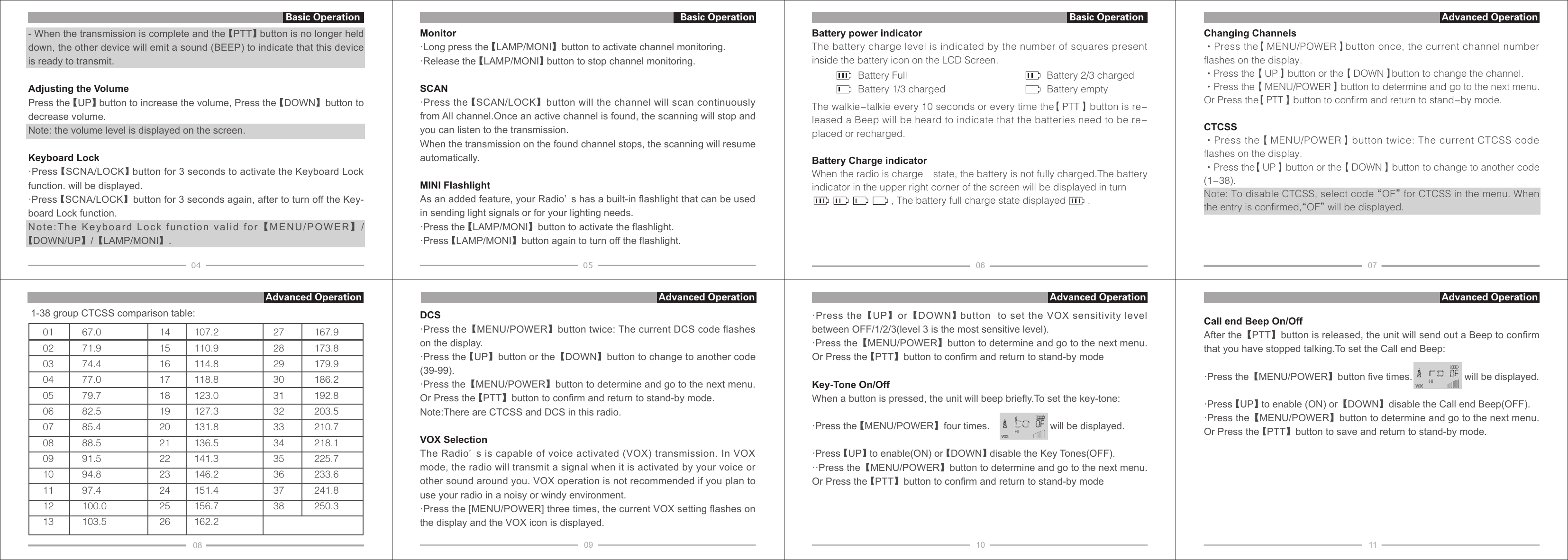 PO FUNG ELECTRONIC BFT6 TWO WAY RADIO User Manual PO FUNG ELECTRONIC BFT6 TWO WAY RADIO User Manual