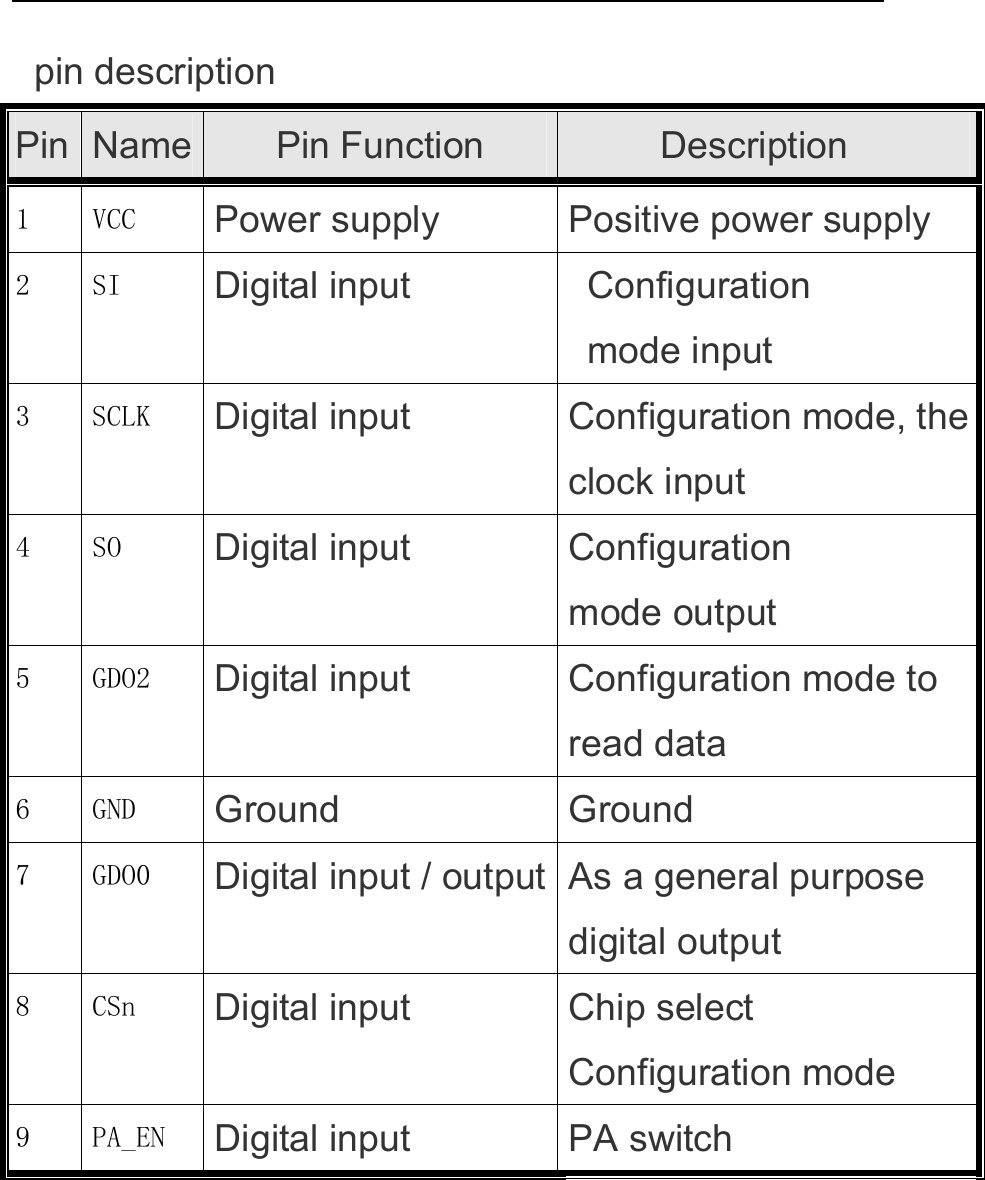 POWERFUL CENTURY ELECTRONIC MP-PAC 2.4G module User Manual