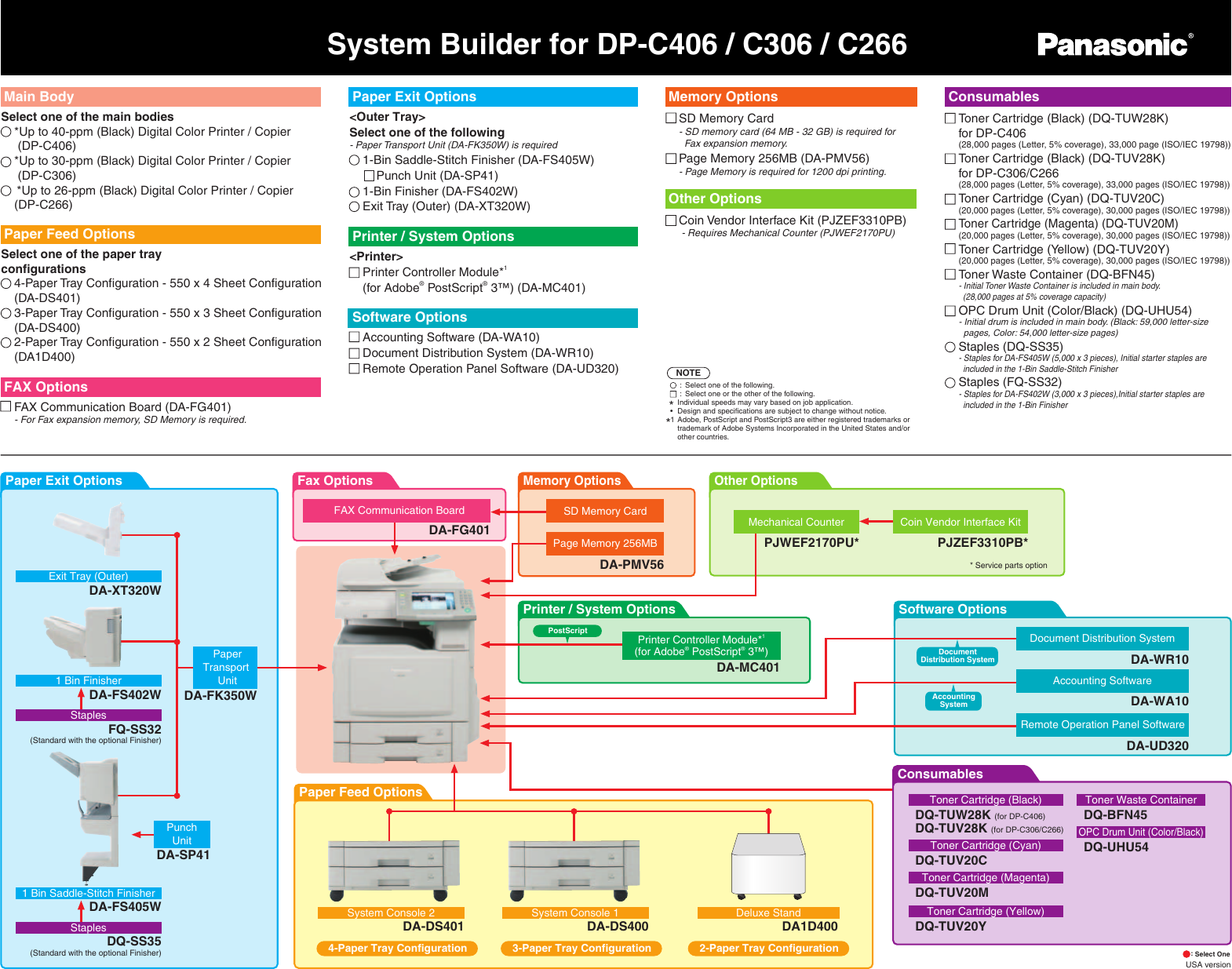 Panasonic Dp C406 Specification Sheet USA_C406Series_A