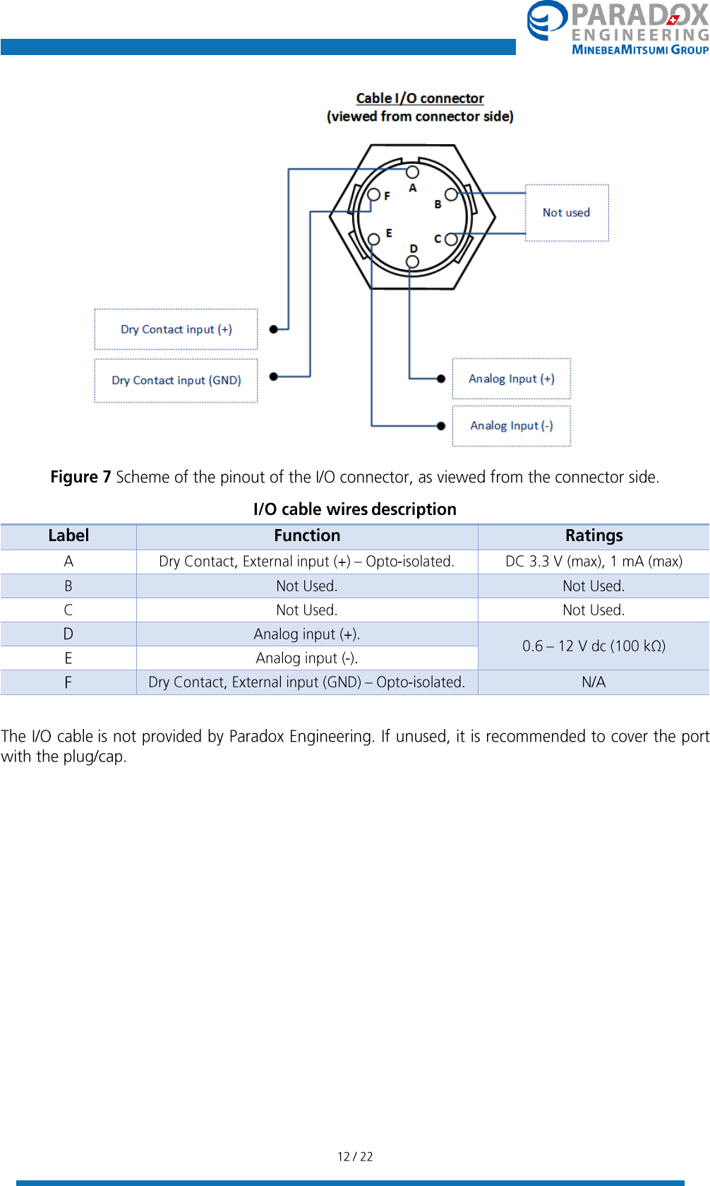 Paradox Engineering 0701142823044 PE.AMI GATEWAY User Manual