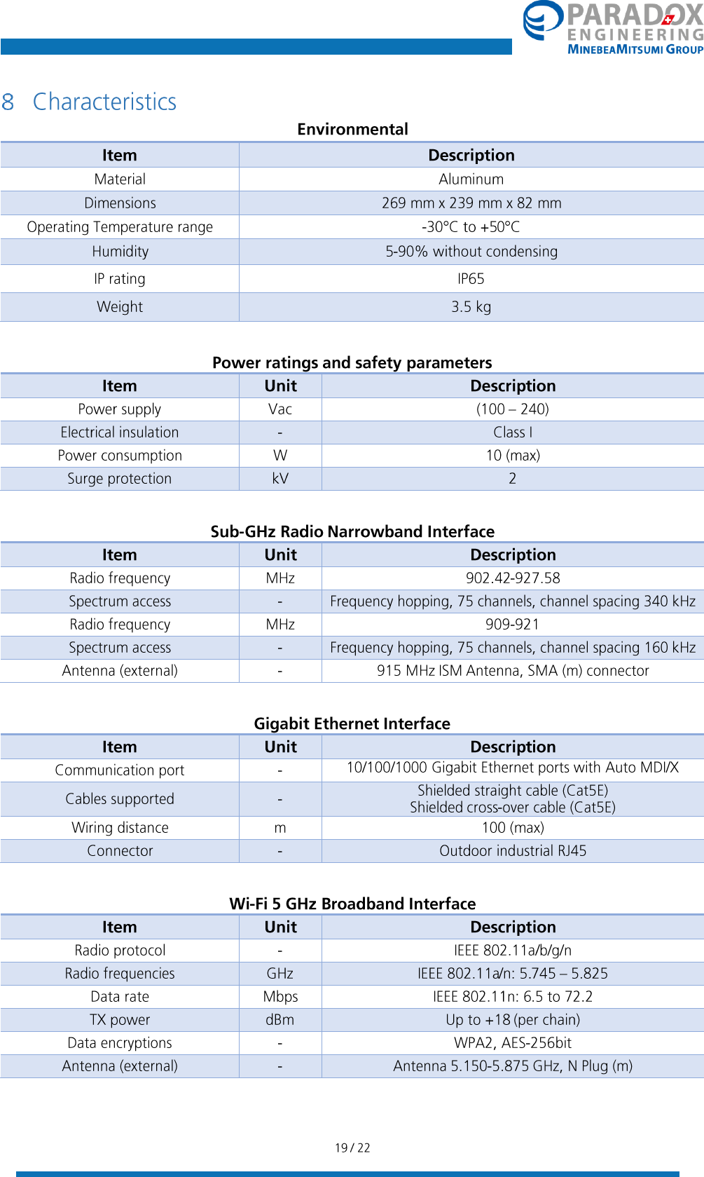 Paradox Engineering 0701142823044 PE.AMI GATEWAY User Manual