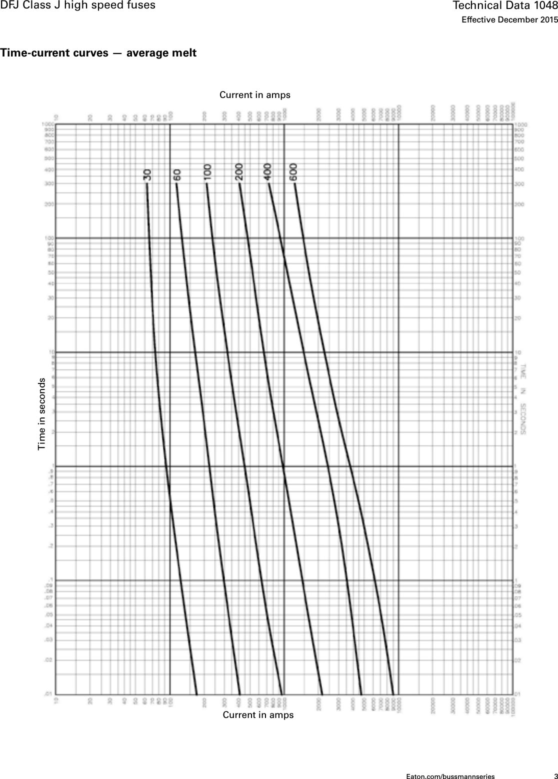 Bussmann Series Class J DFJ High Speed Fuse Data Sheet No 1048 Brochure Bussmann Series Class J DFJ High Speed Fuse Data Sheet No 1048 Brochure