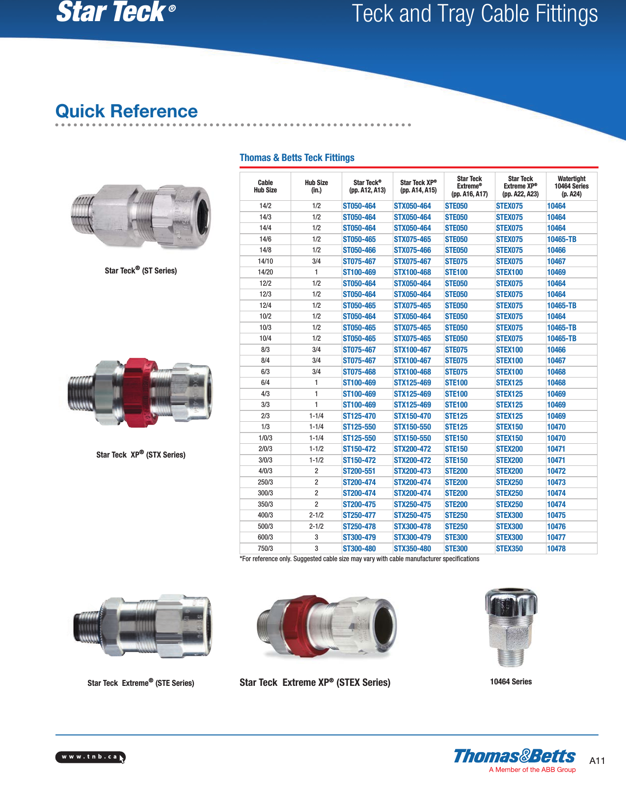 Teck Connector Cable Chart Home Design Ideas