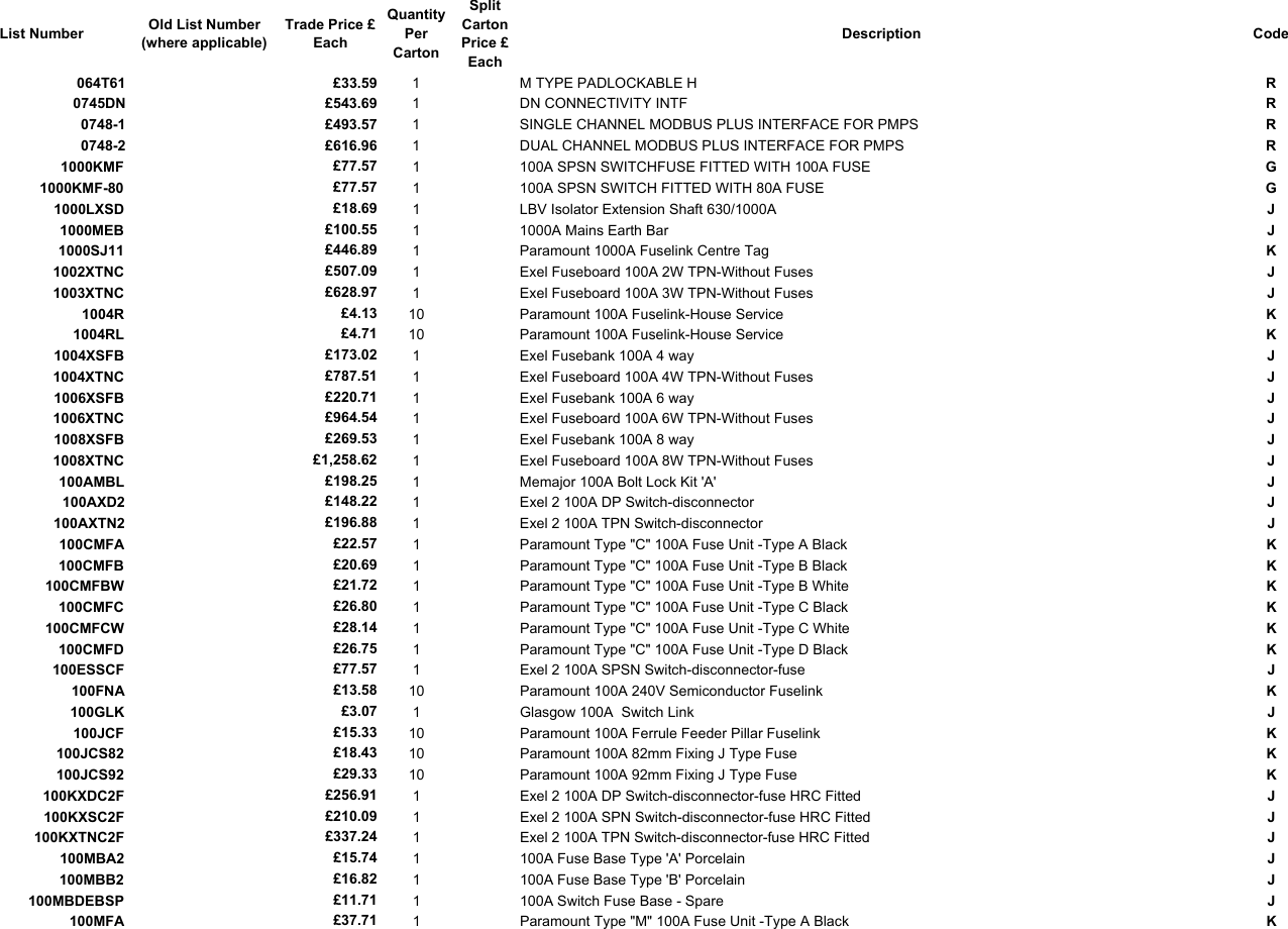 Eaton_prices2004 1000475856 Catalog