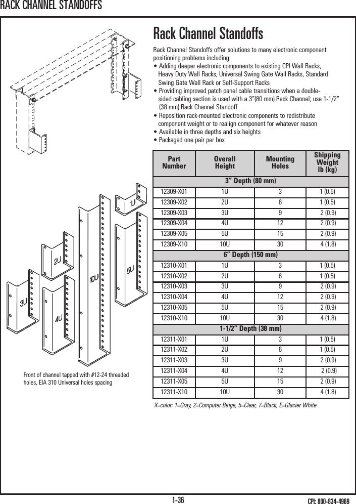 ASTM B150/ASTM B150M Finish Unpolished 60 Length 642 Bronze Round Rod ...