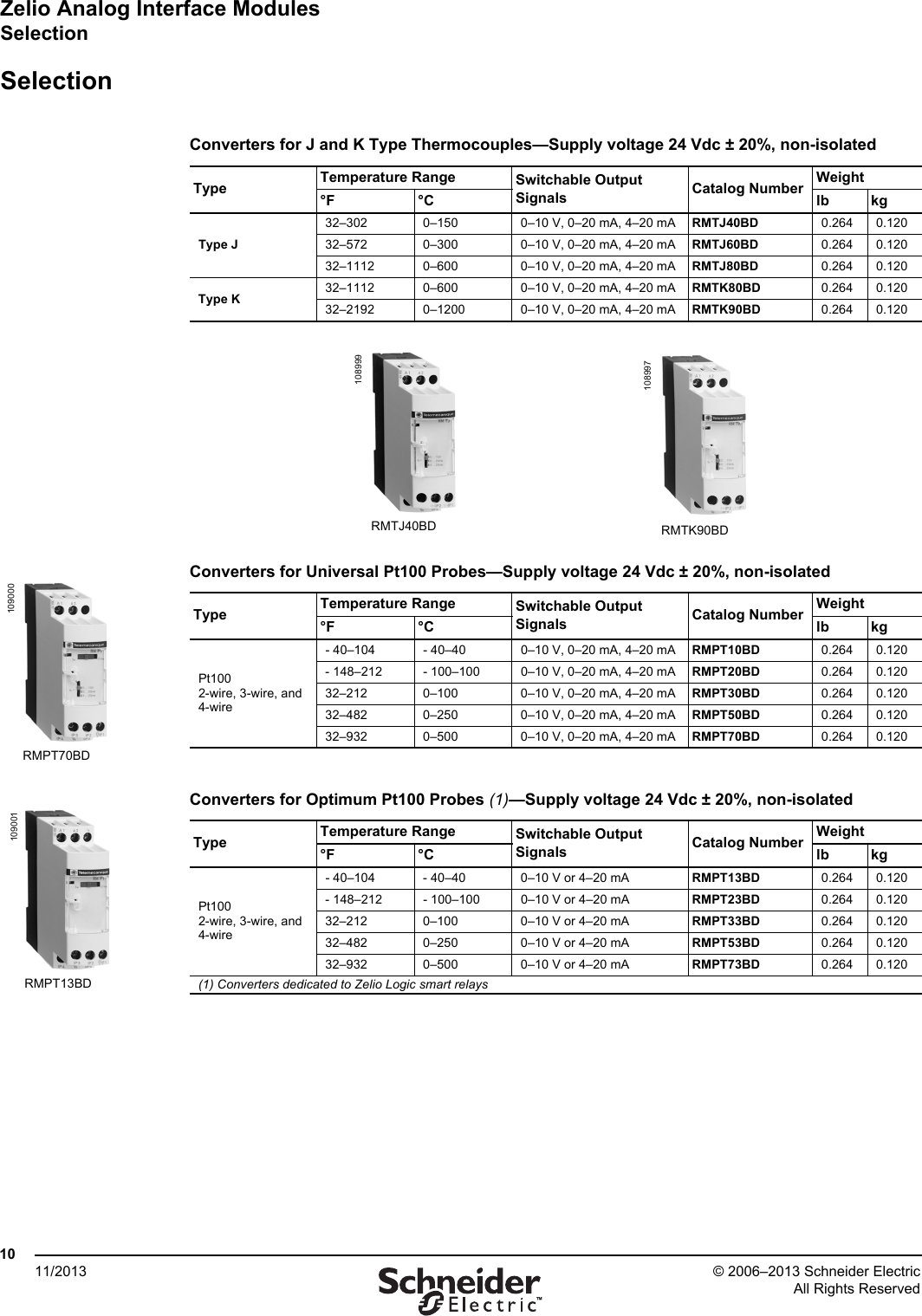 8501CT0501R0713 101843 Catalog