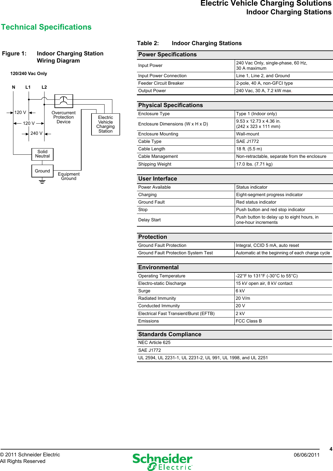 Product Detail Manual