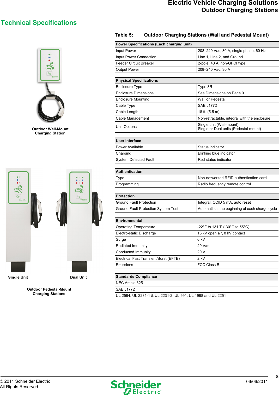 Product Detail Manual