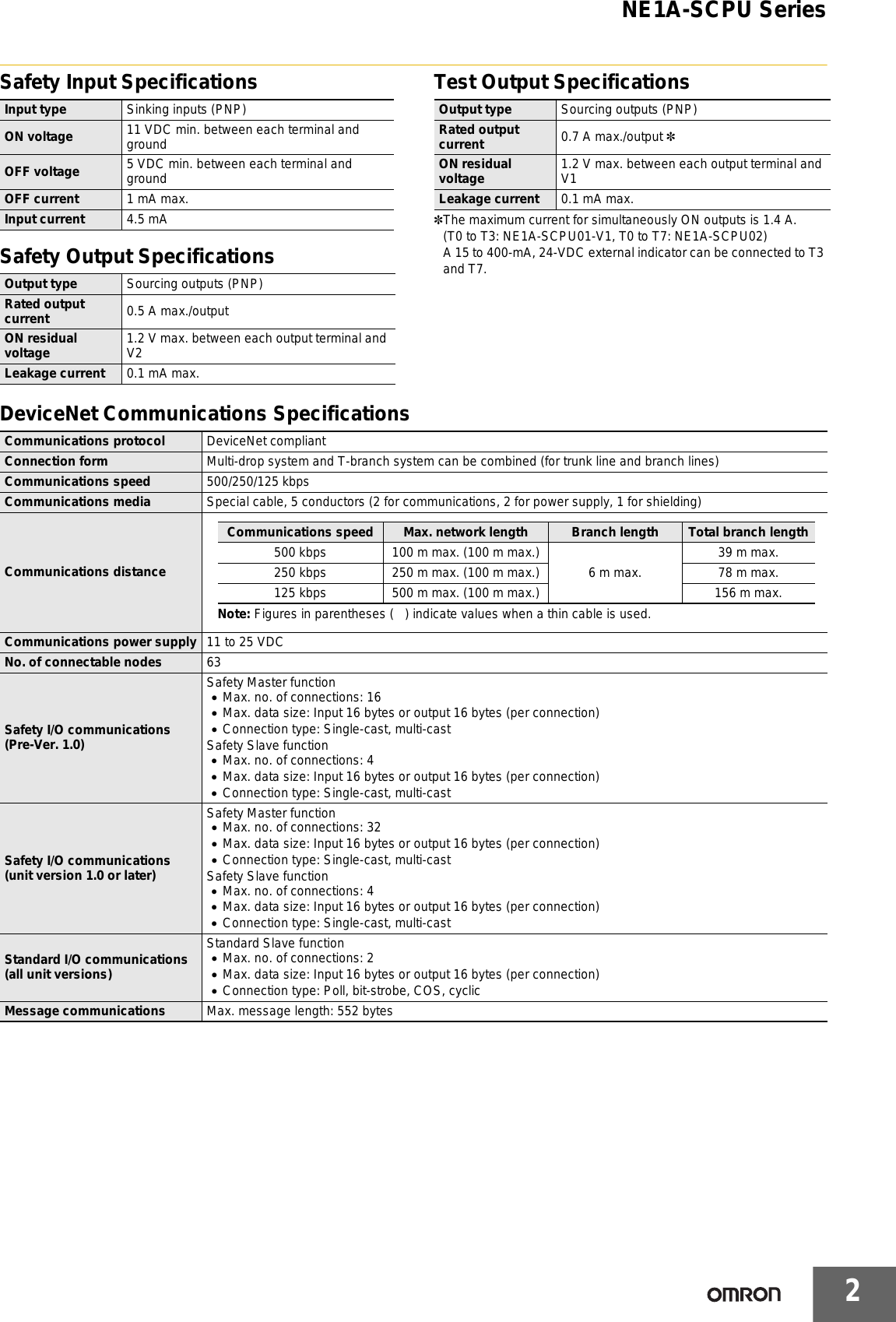 CSM_NE1A SCPU_Series_DS_E_6_3