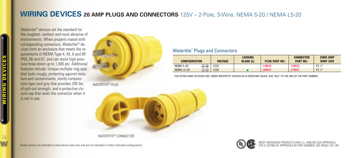 30A Current 3 Phase 3 Poles NEMA L17-30 Configuration 4 Wires Woodhead ...