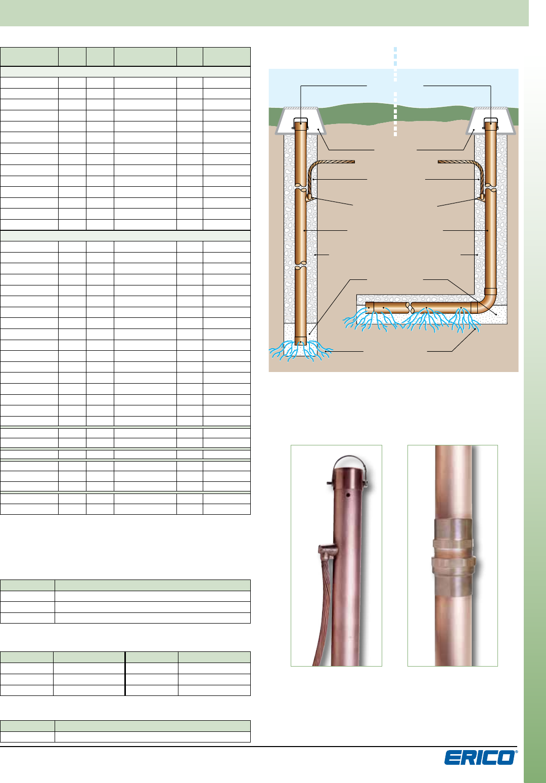 Pipe Earthing And Plate Wikipedia - The Earth Images Revimage.Org