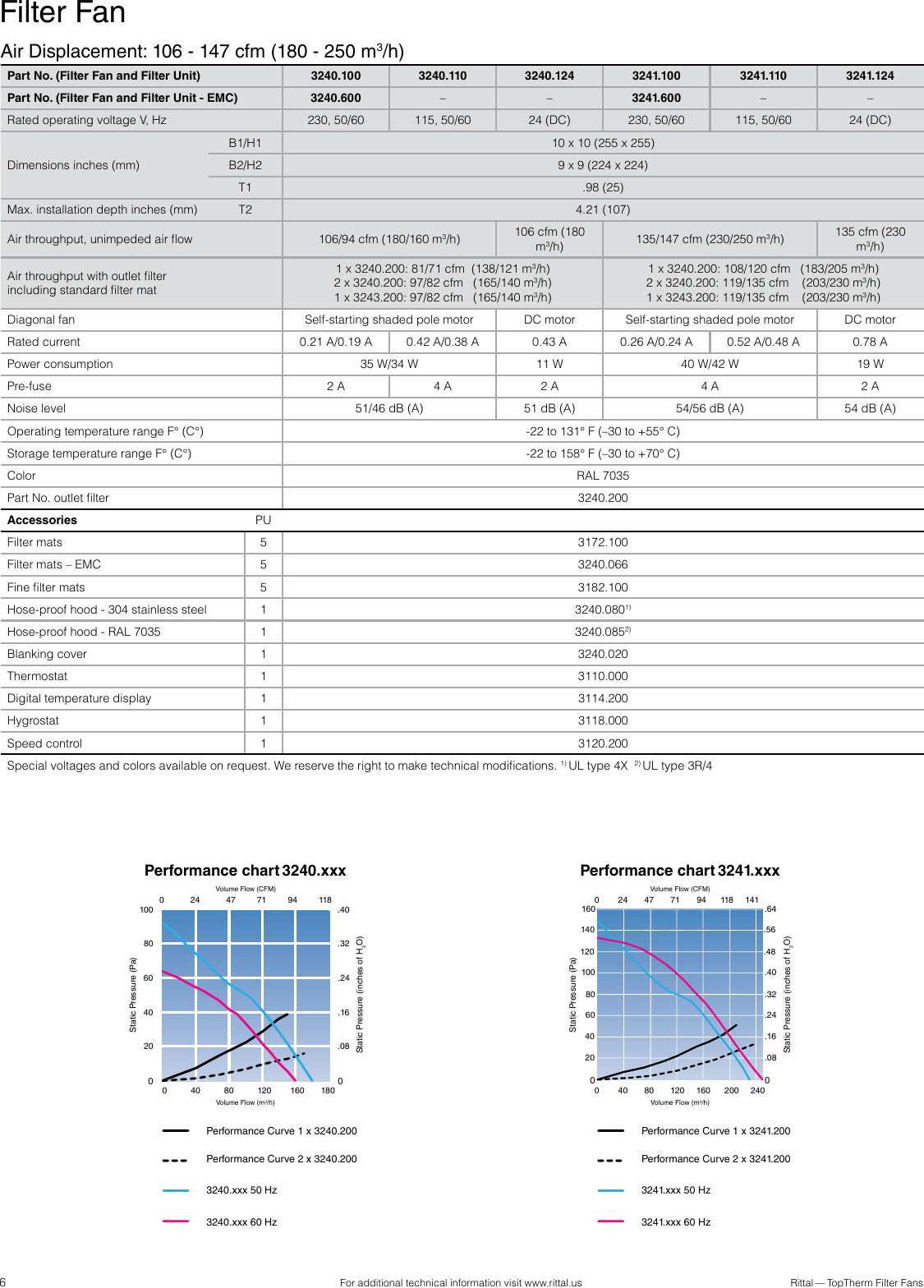 Product Detail Manual