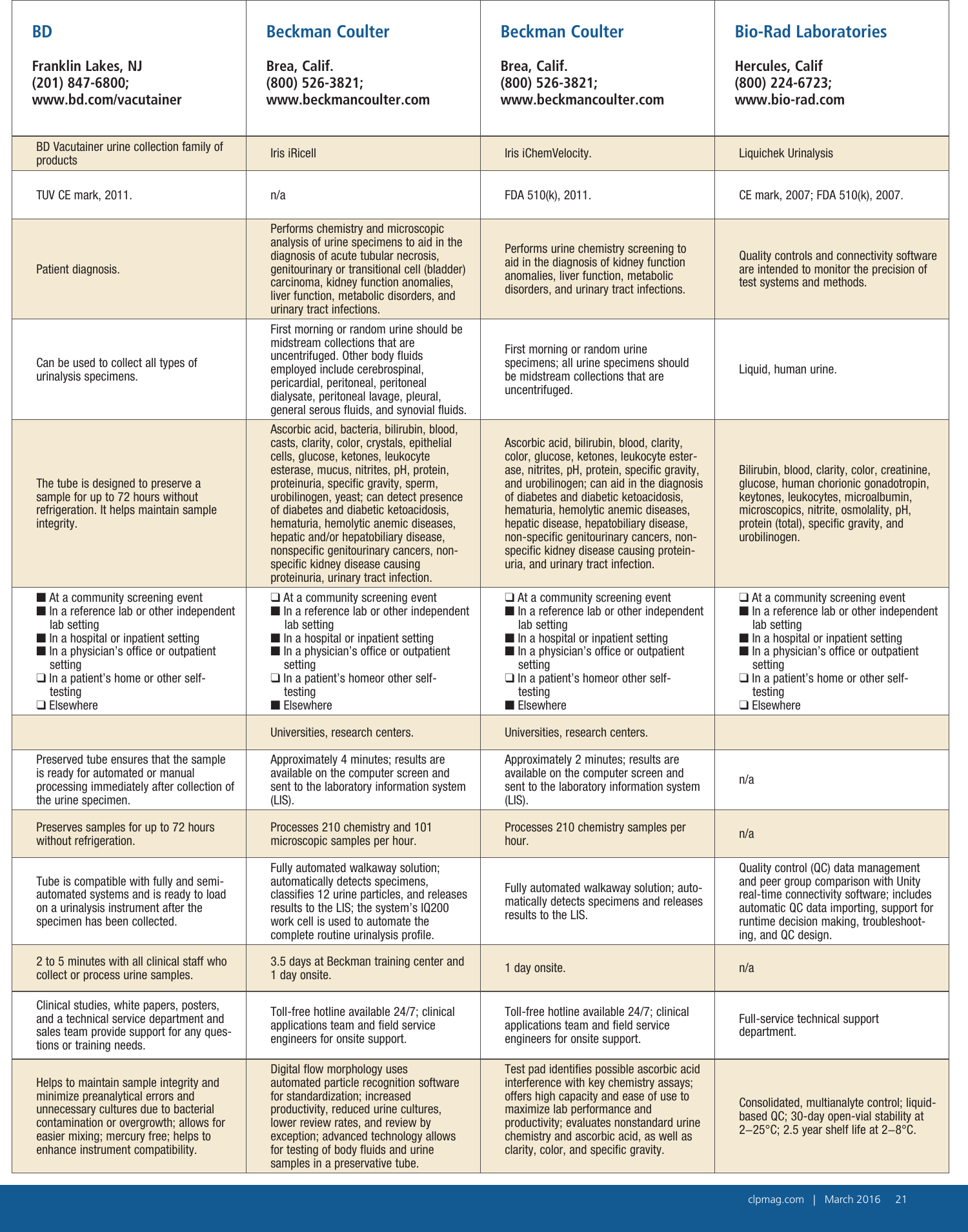 1603 Tech Guide.Urinalysis.ORIGINAL