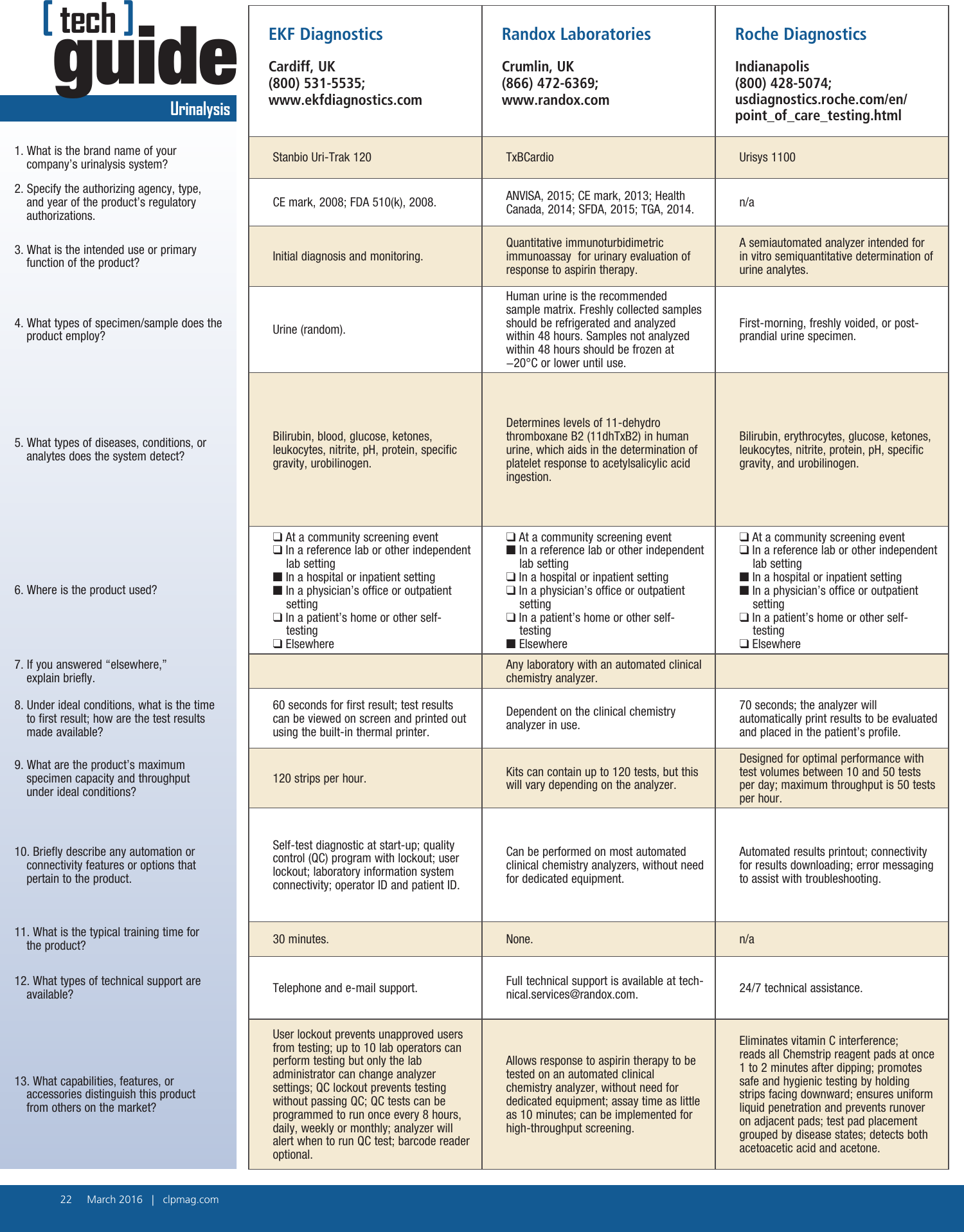 1603 Tech Guide.Urinalysis.ORIGINAL