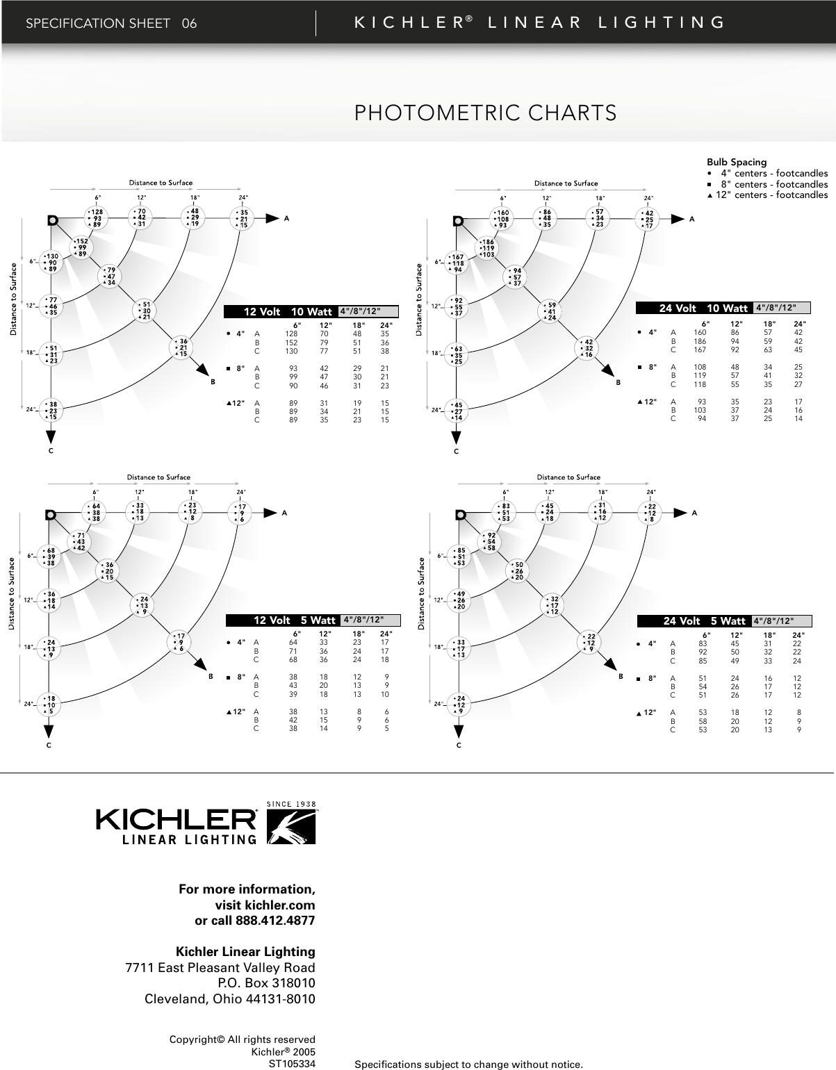 Kichler Spec Sheets.id Brochure