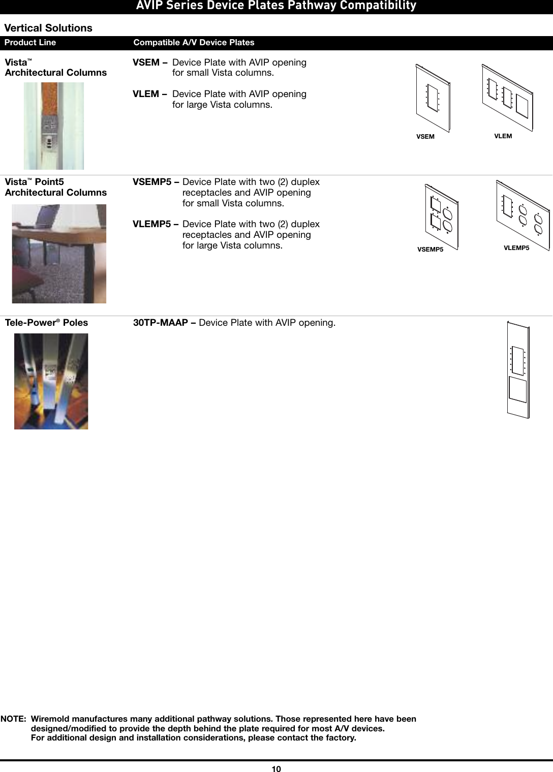 AVIP Series Device Plates Product Specification Brochure