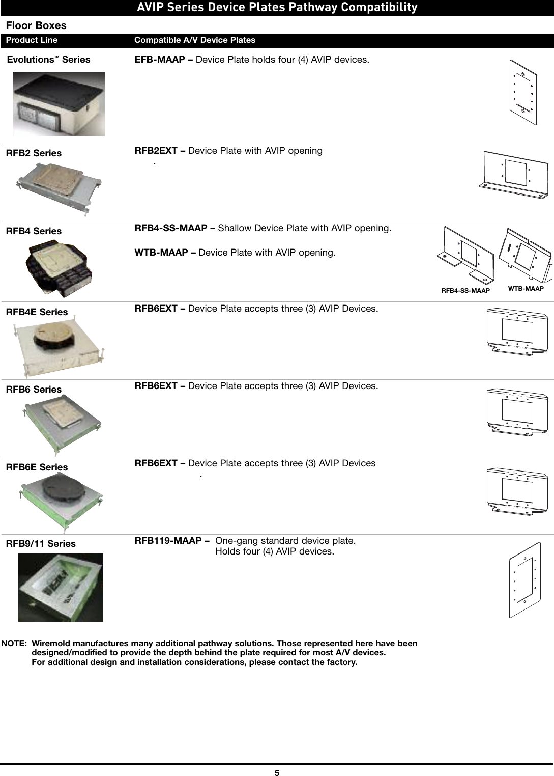 AVIP Series Device Plates Product Specification Brochure