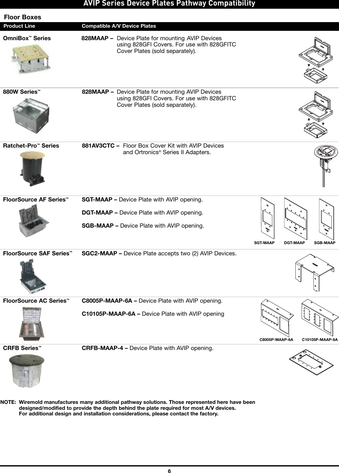 AVIP Series Device Plates Product Specification Brochure