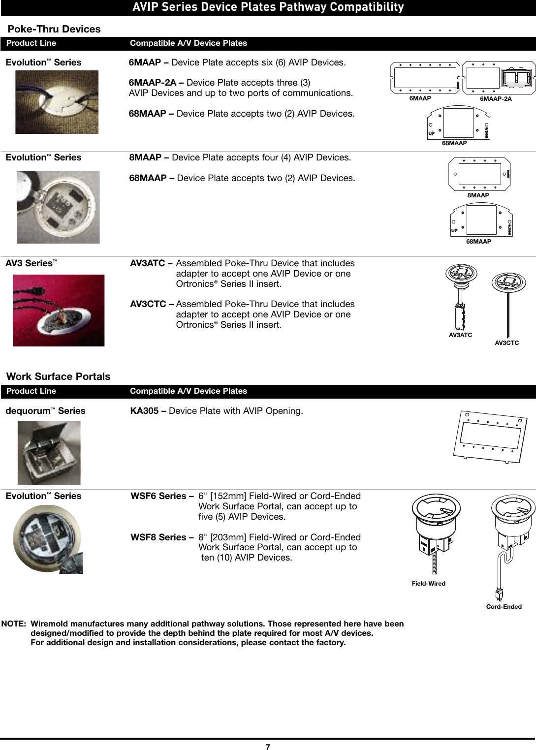 AVIP Series Device Plates Product Specification Brochure