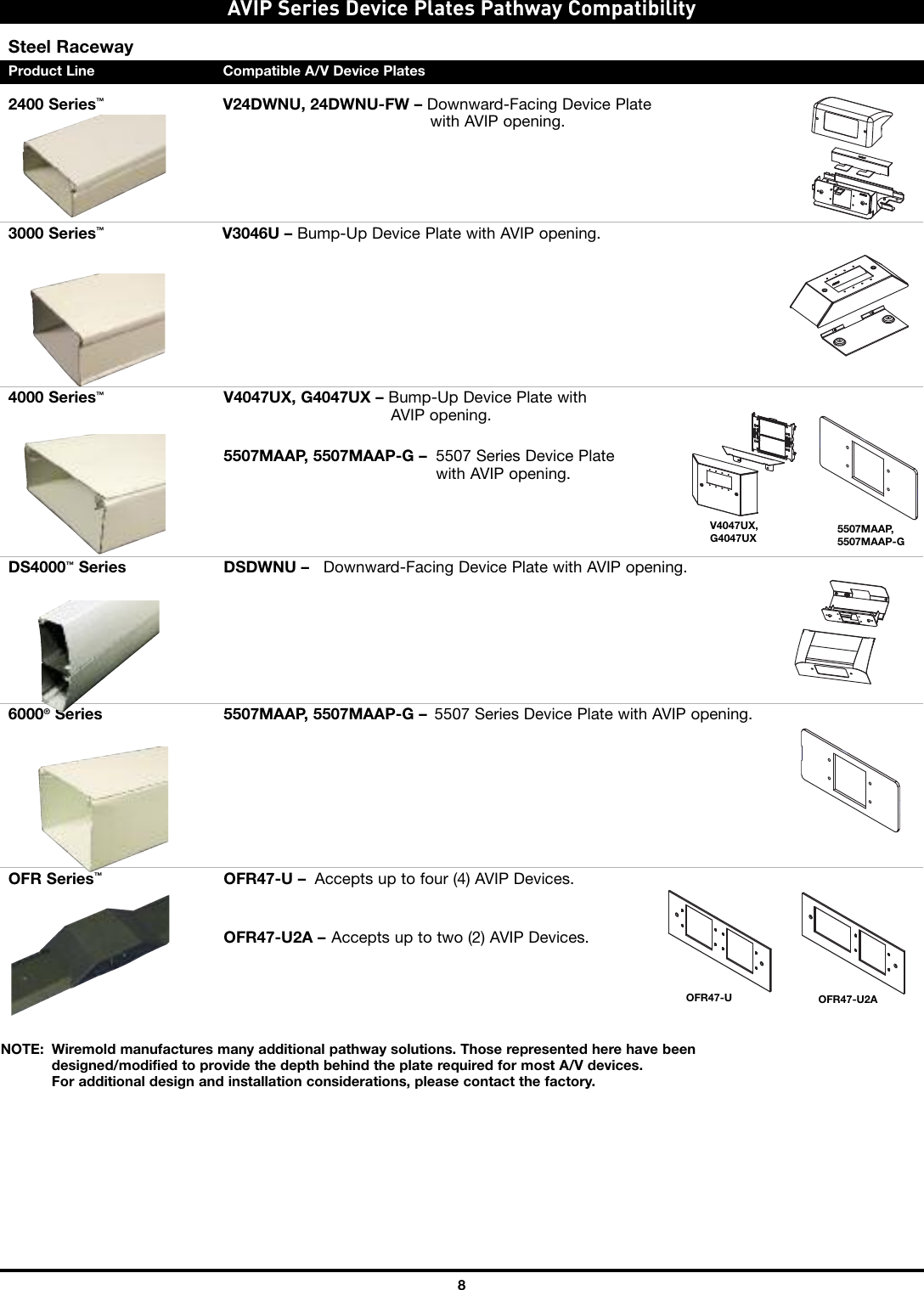 AVIP Series Device Plates Product Specification Brochure