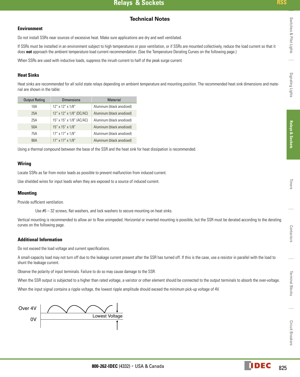 Product Detail Manual