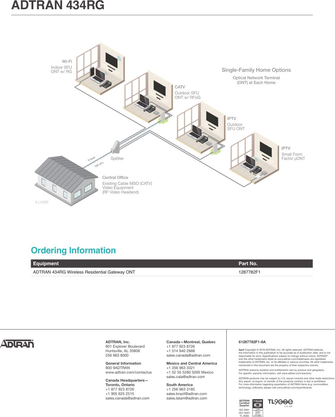 61287782F1 8 ADTRAN 434RG
