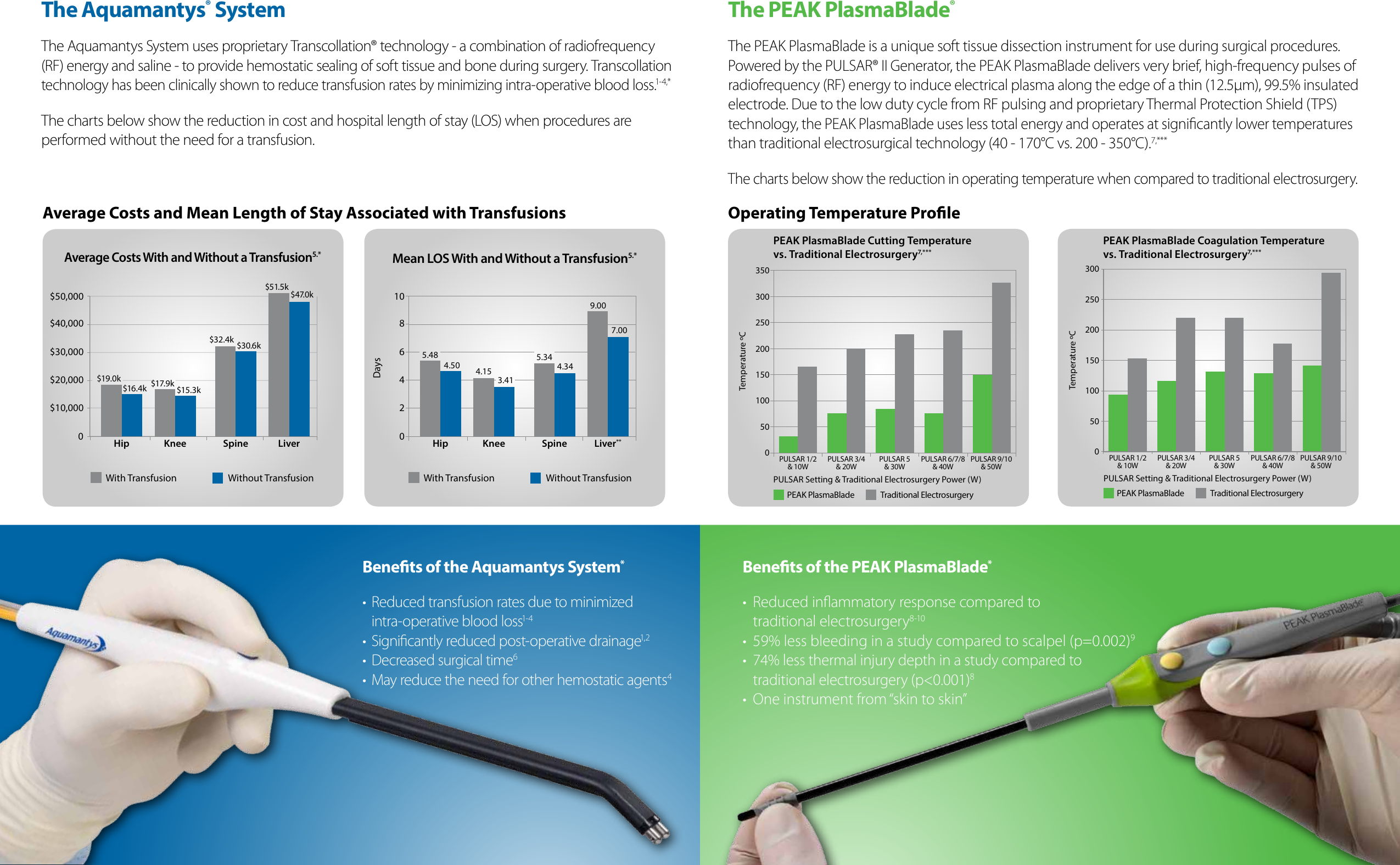 71 10 2369 Rev C Aquamantys And PEAK Plasma Blade Brochure