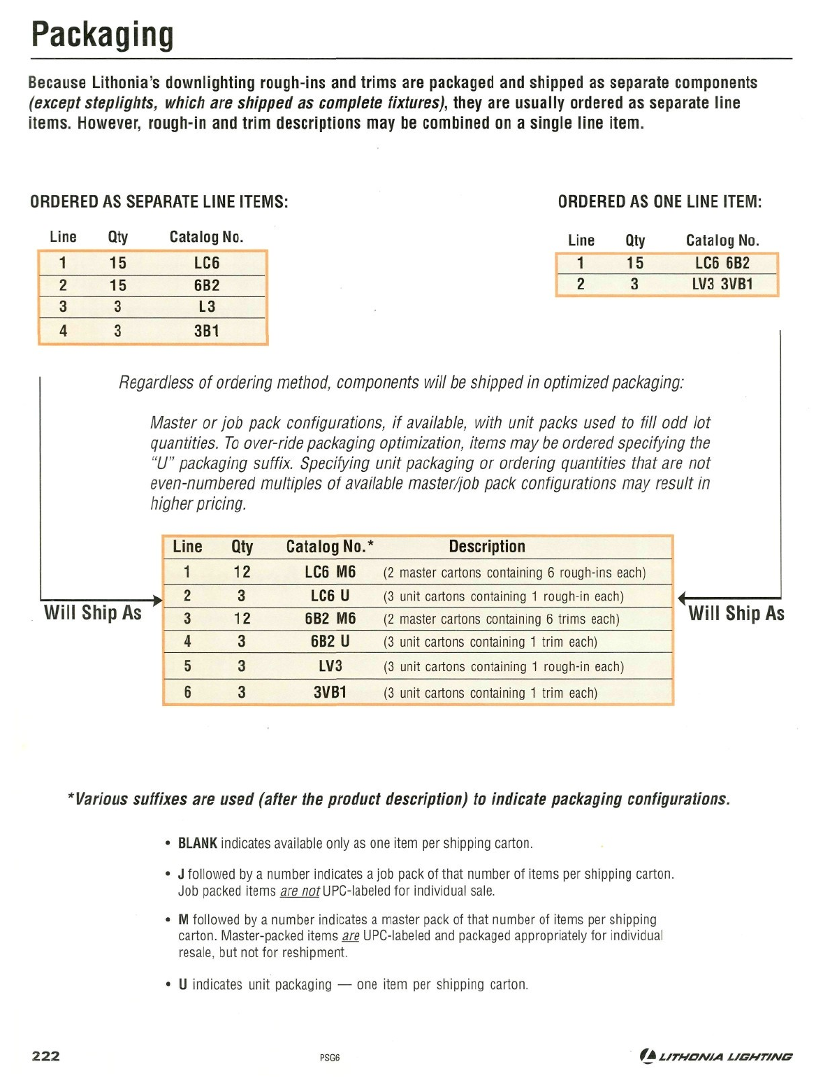 Product Detail Manual