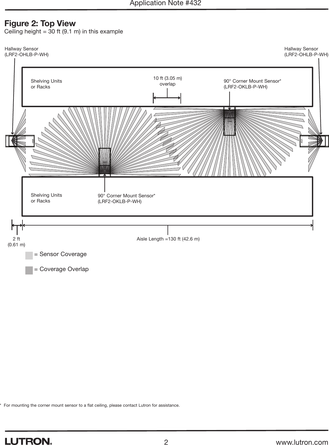 Warehouse Aisle Wireless Sensors, App Note 432 Installation Directions